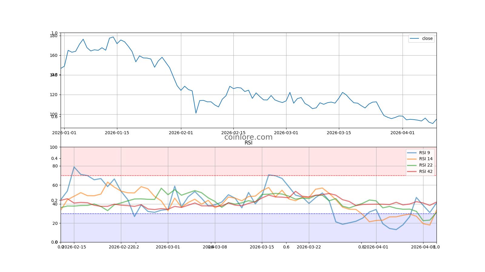 에이브 RSI indicator