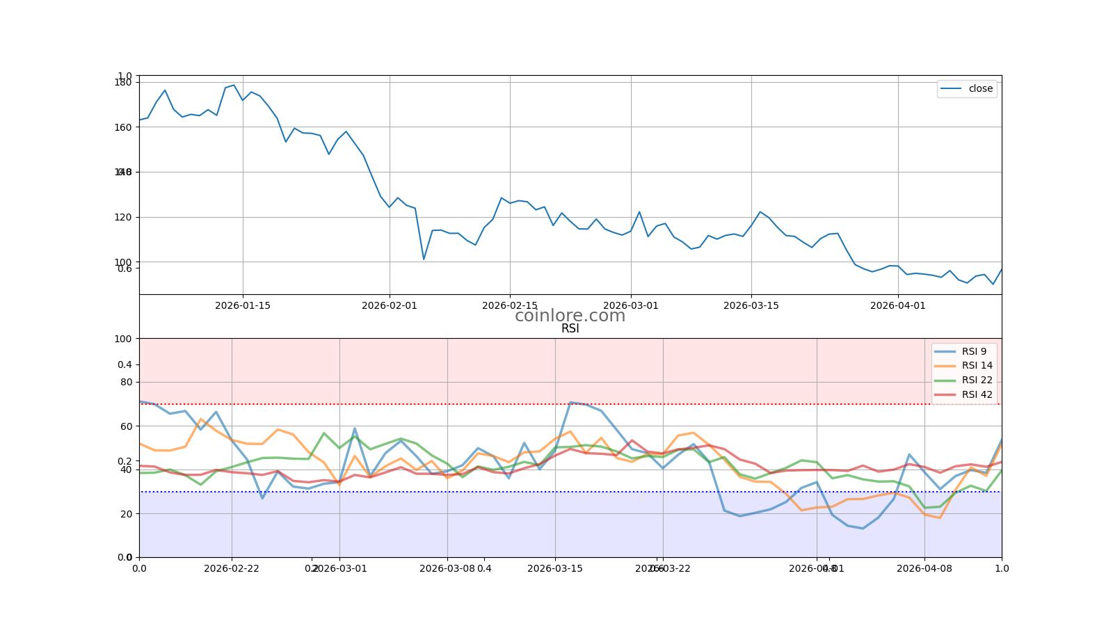 에이브 RSI indicator