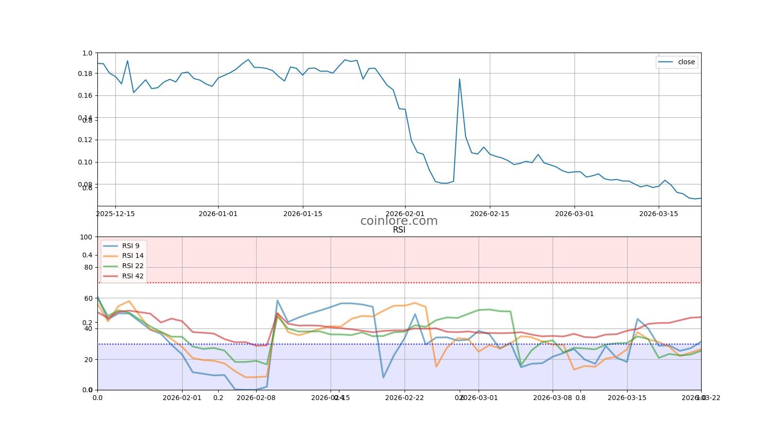 Aavegotchi RSI indicator