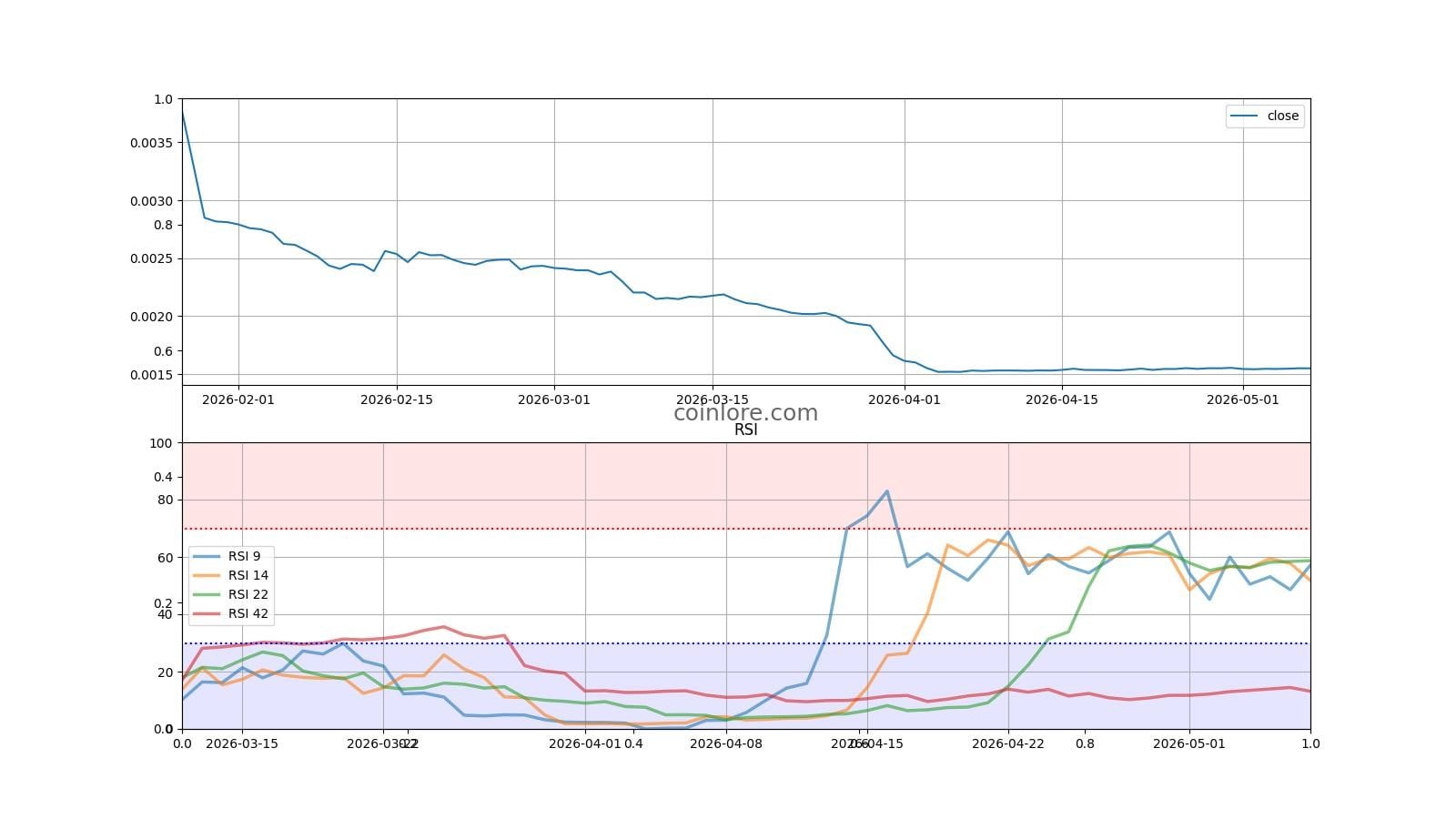 AB RSI indicator