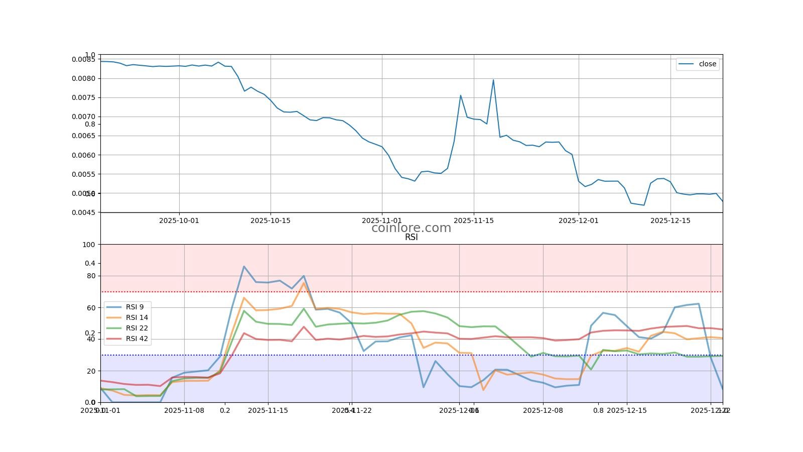 AB RSI indicator