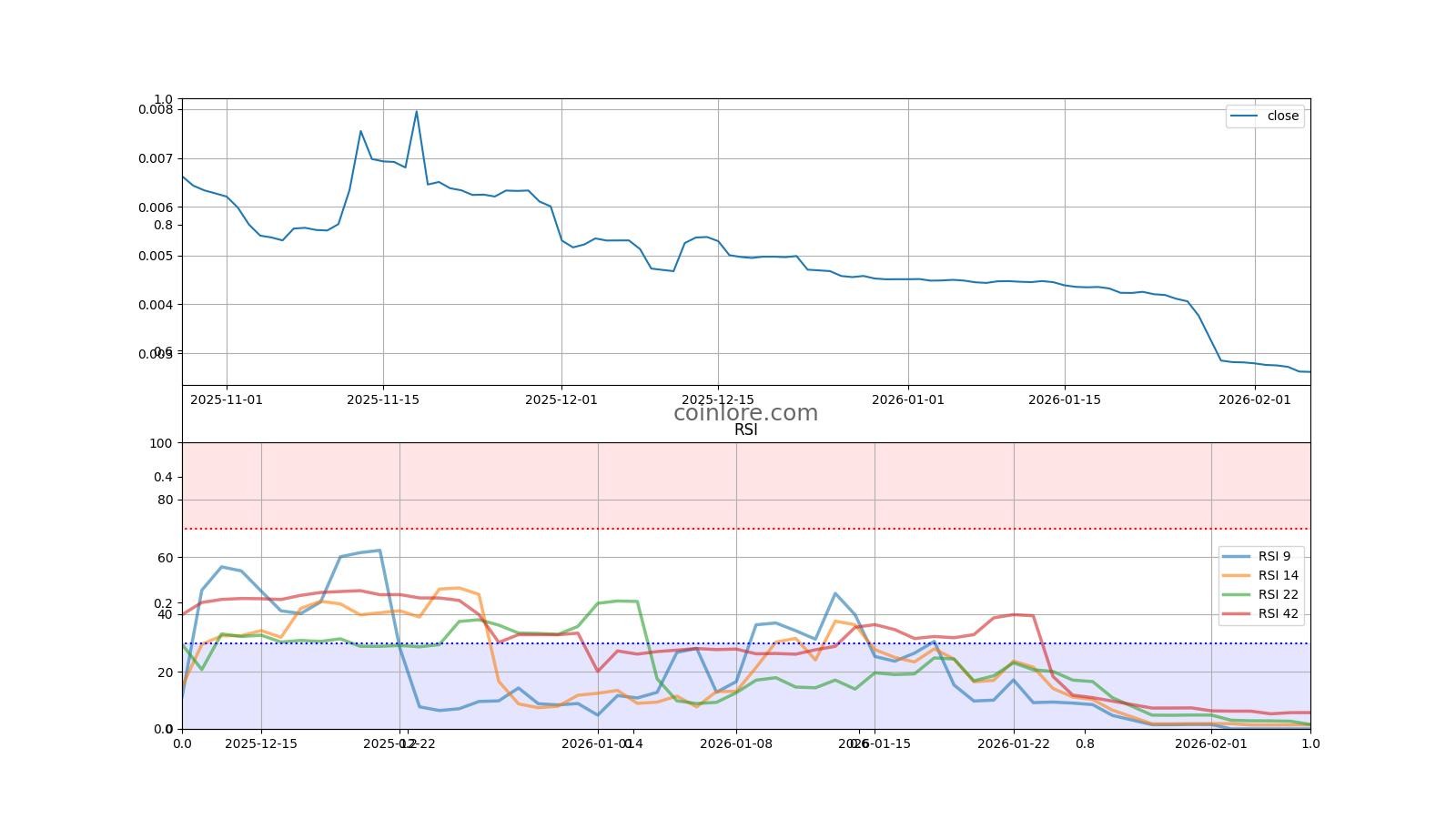 AB RSI indicator