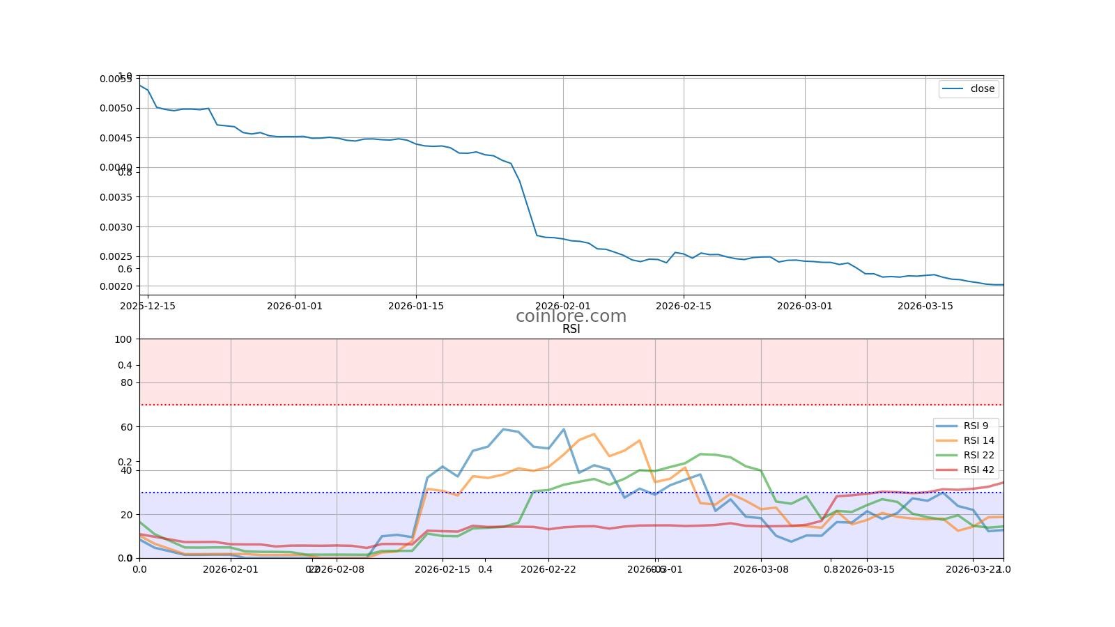 AB RSI indicator