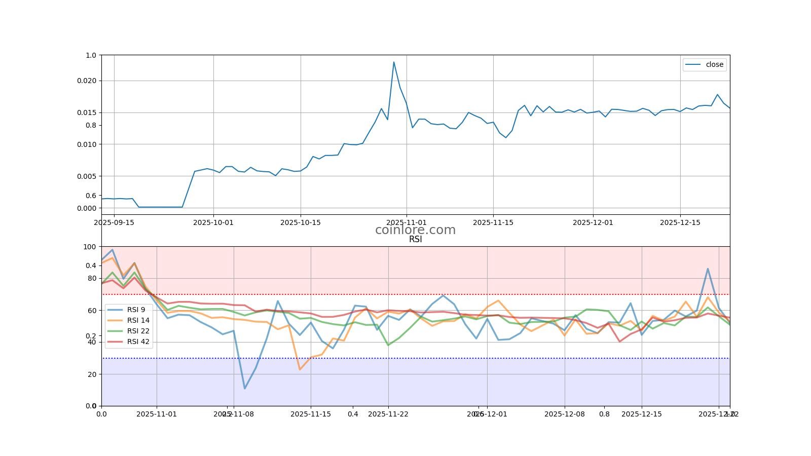 ABBC Coin RSI indicator
