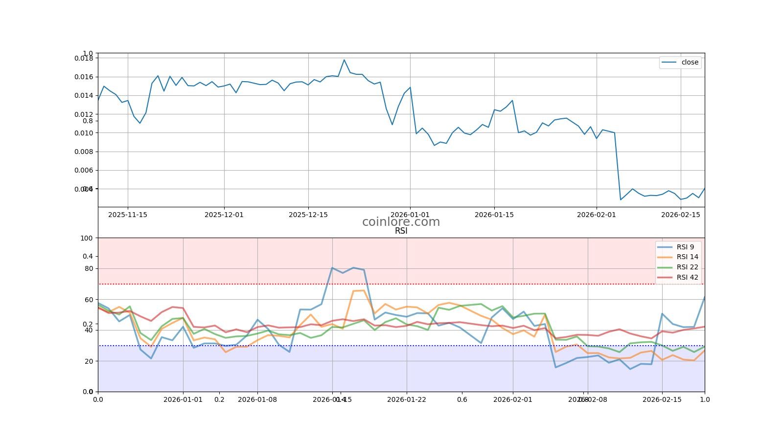 ABBC Coin RSI indicator