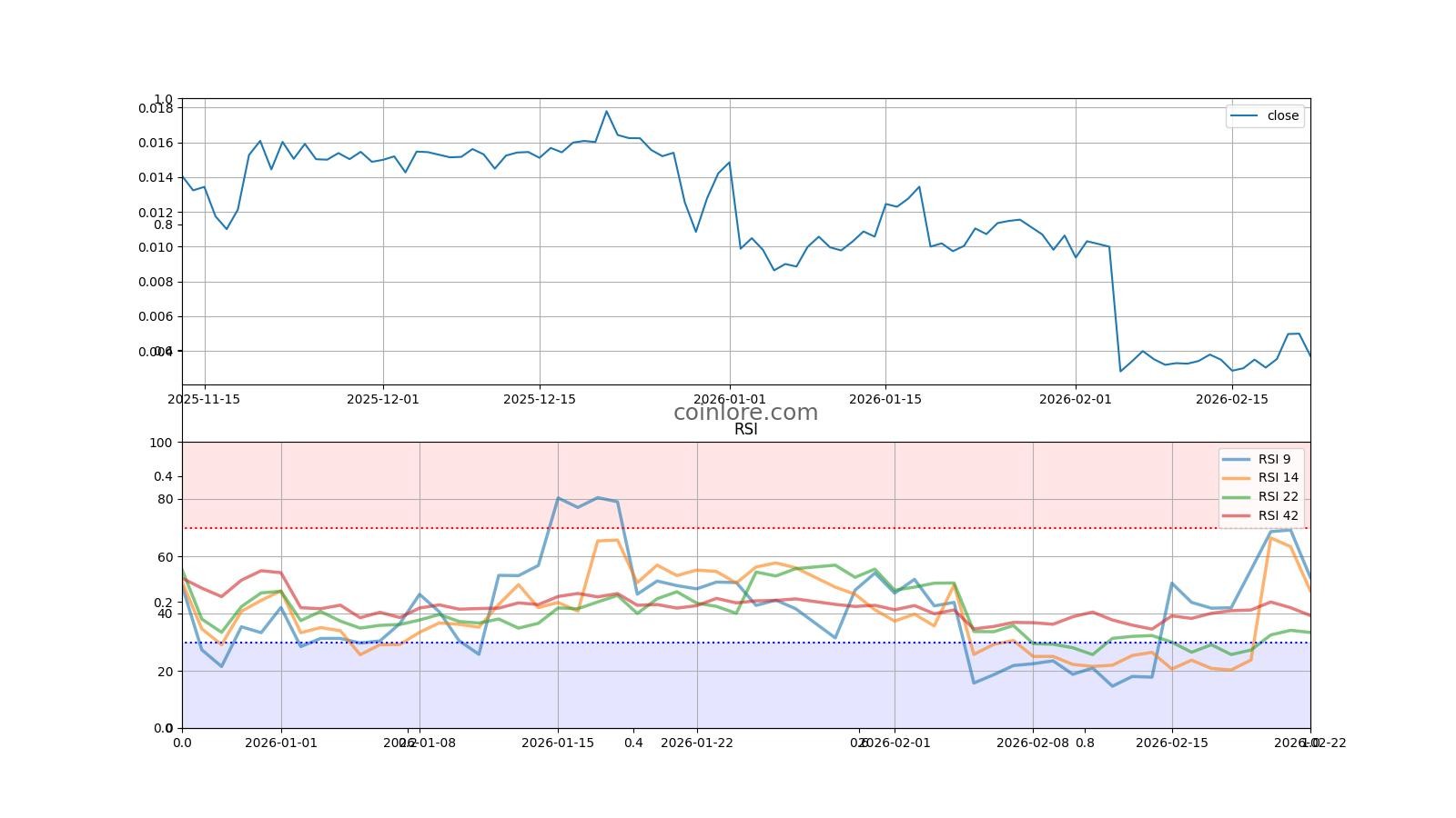 ABBC Coin RSI indicator