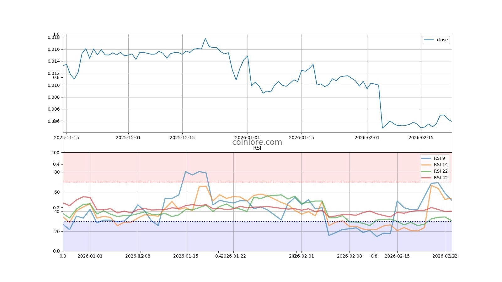 ABBC Coin RSI indicator