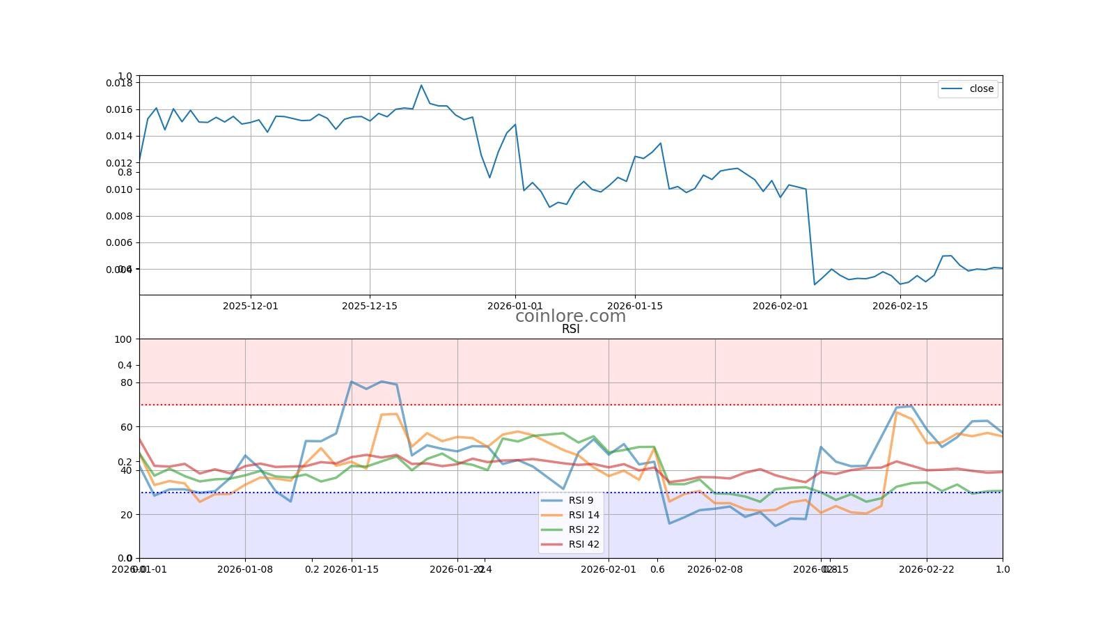 ABBC Coin RSI indicator