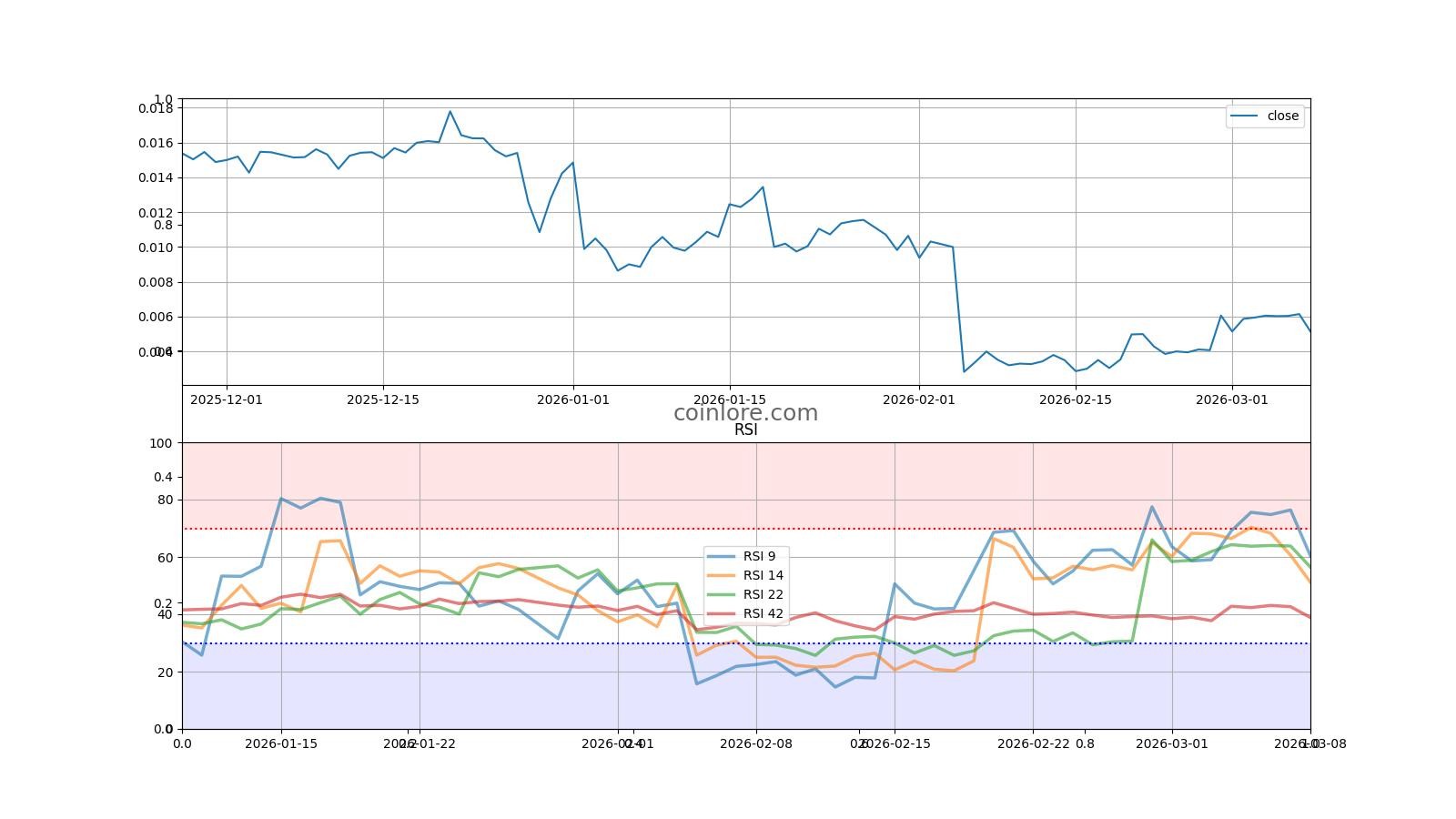 ABBC Coin RSI indicator