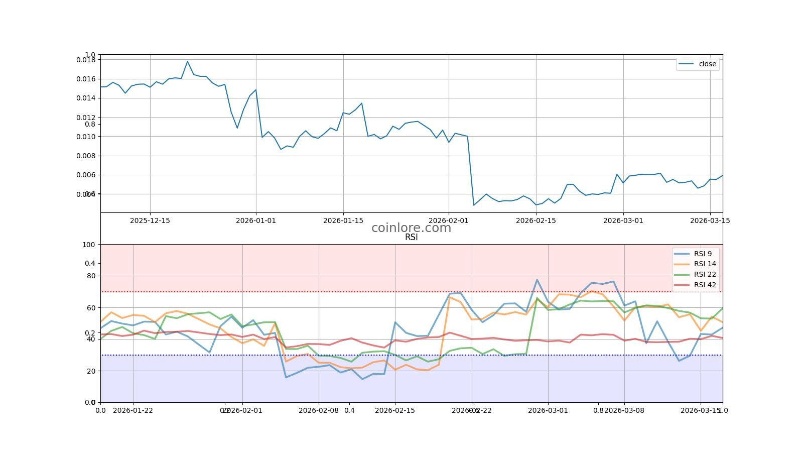 ABBC Coin RSI indicator