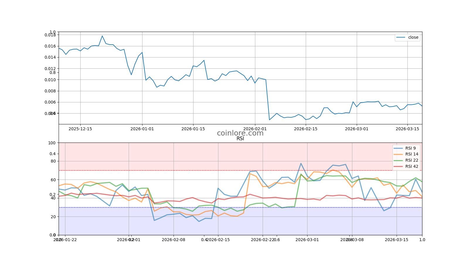 ABBC Coin RSI indicator