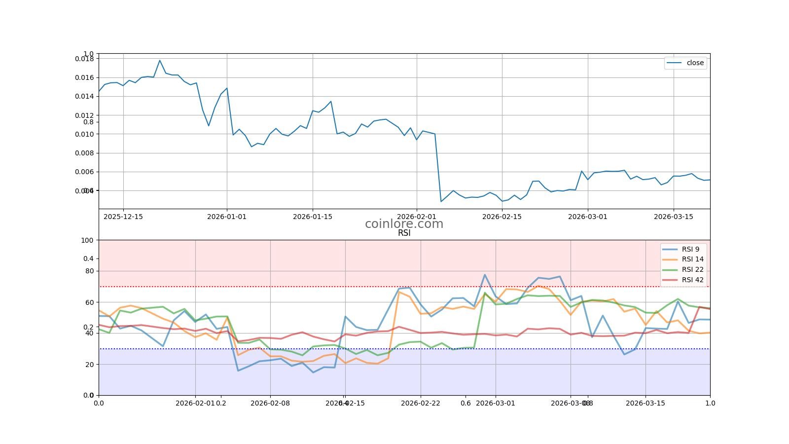 ABBC Coin RSI indicator