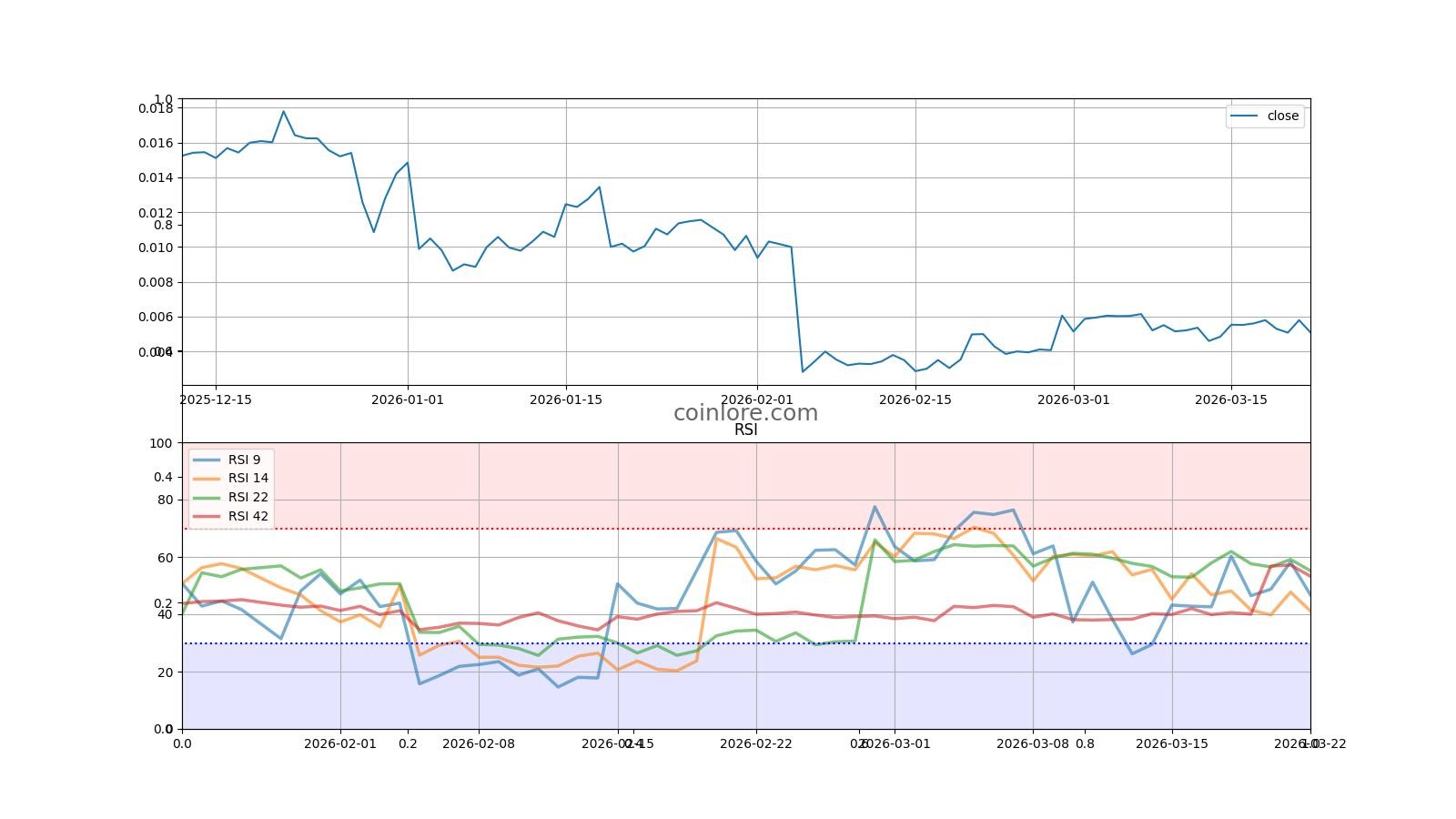 ABBC Coin RSI indicator