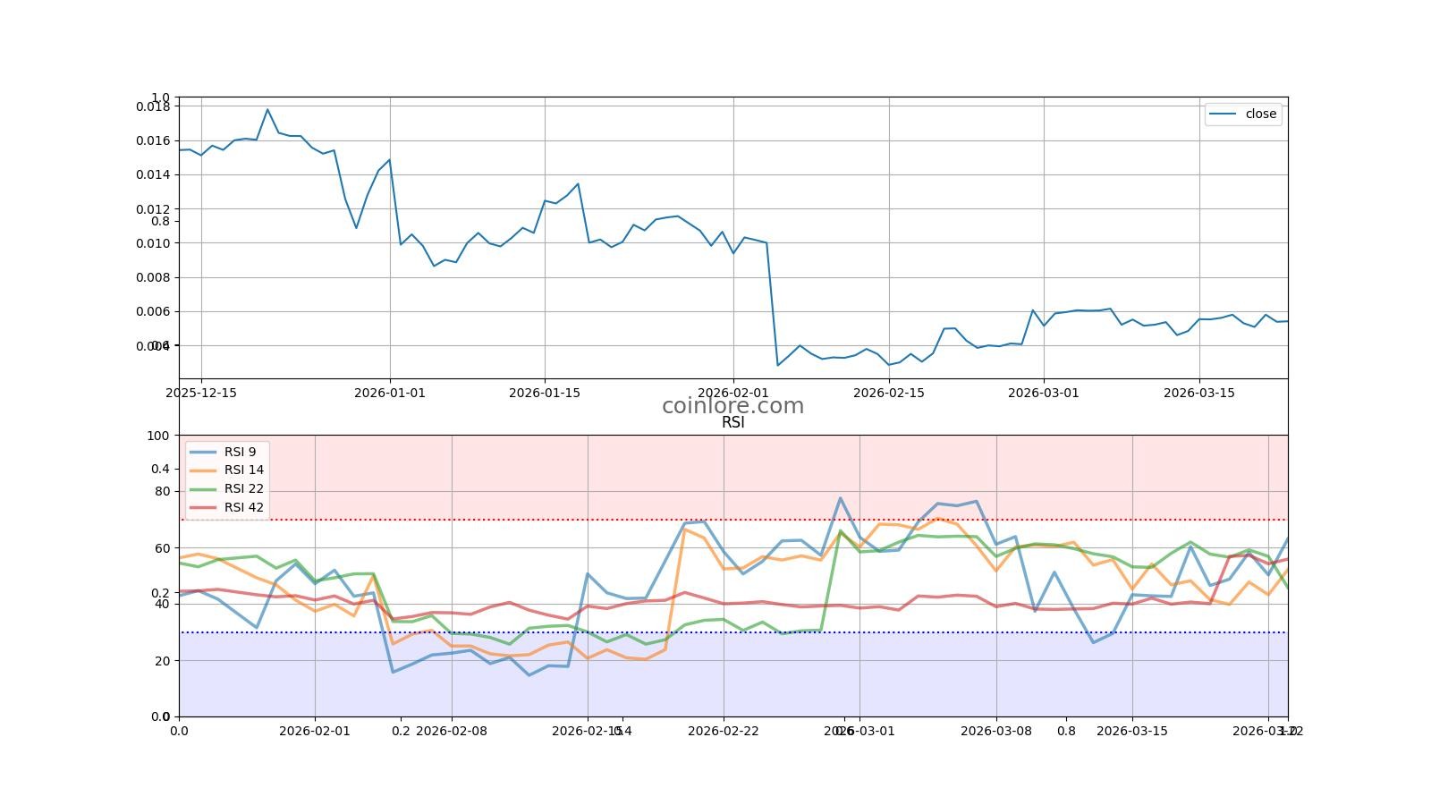 ABBC Coin RSI indicator