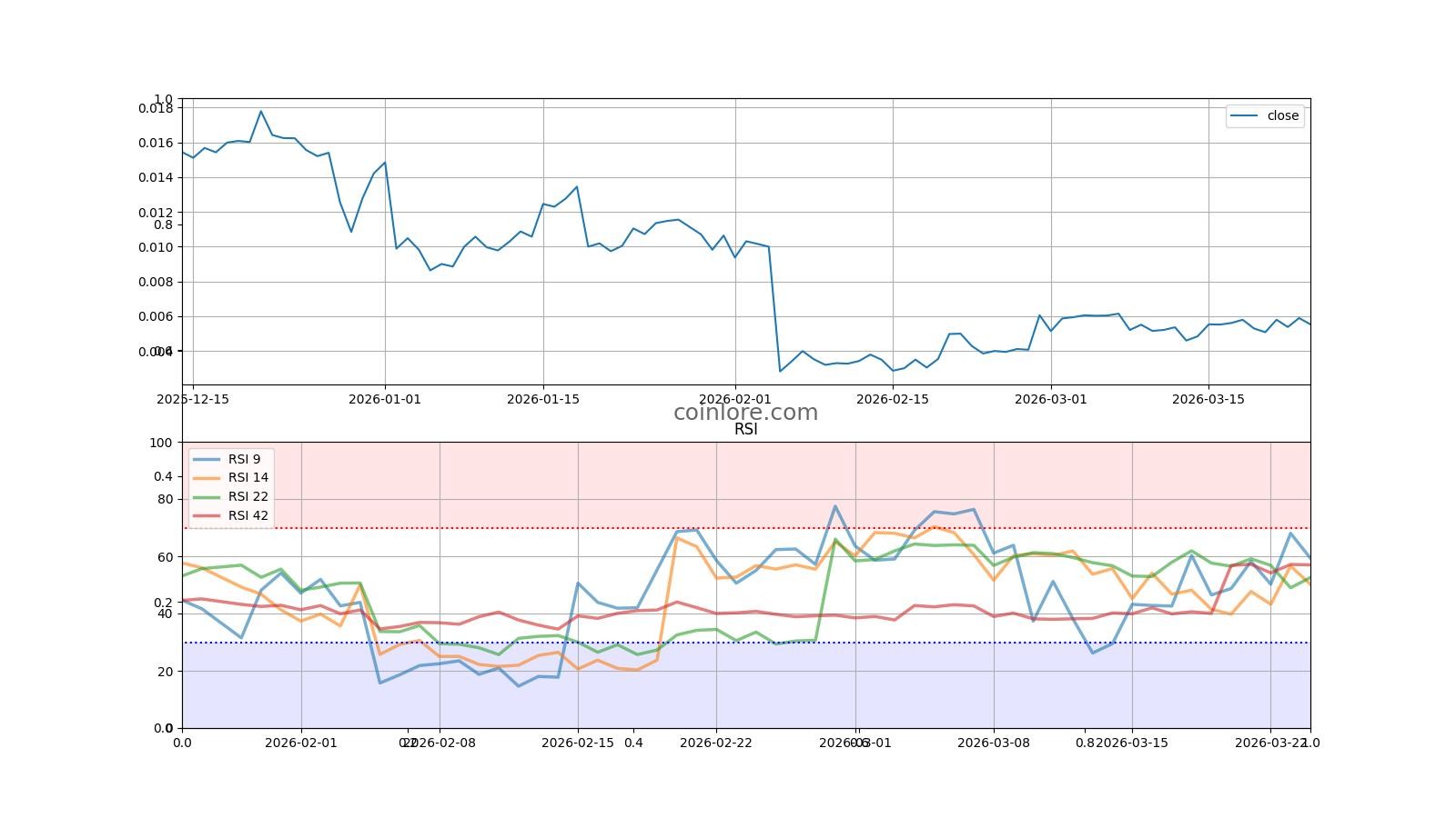 ABBC Coin RSI indicator