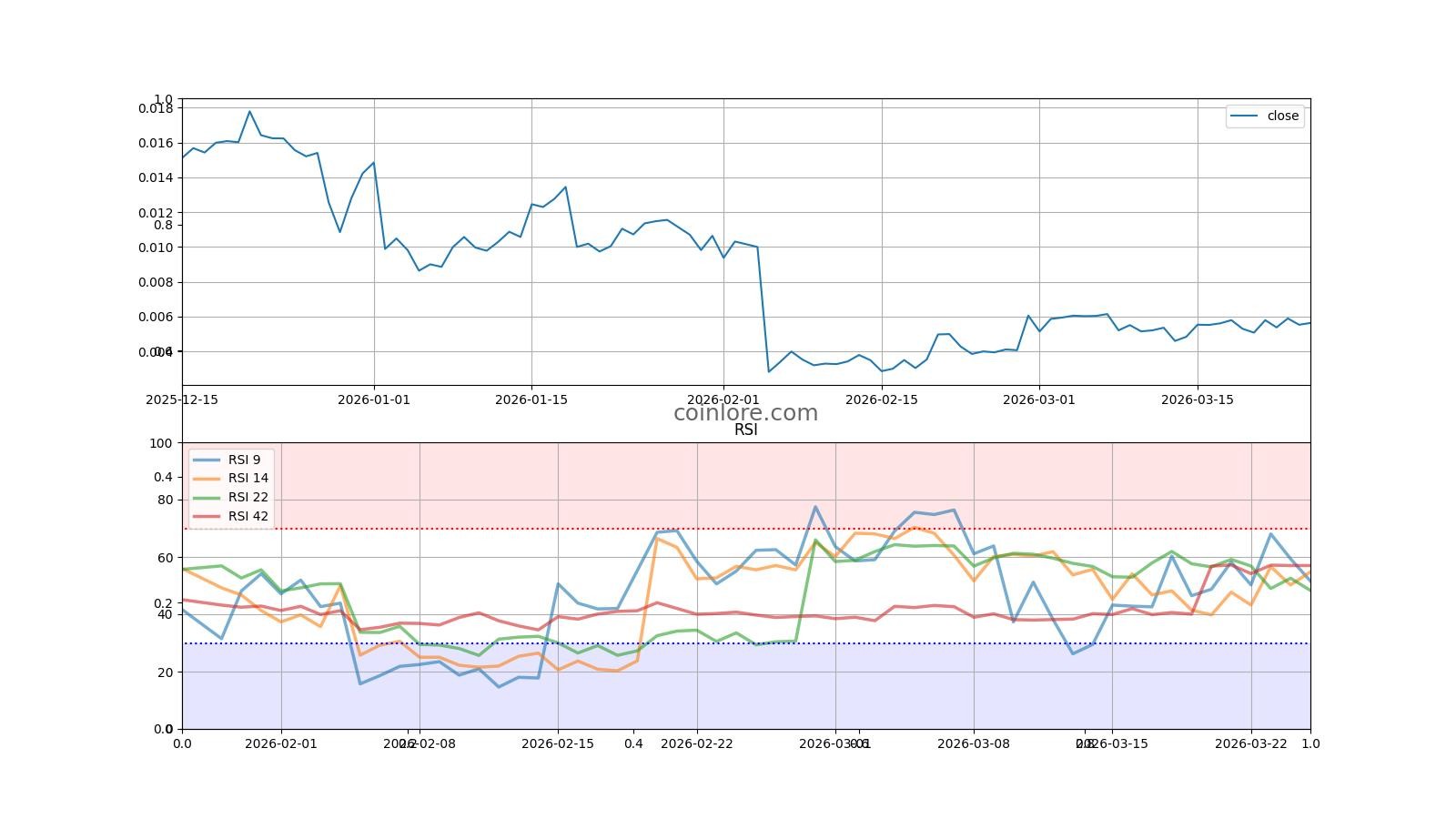 ABBC Coin RSI indicator