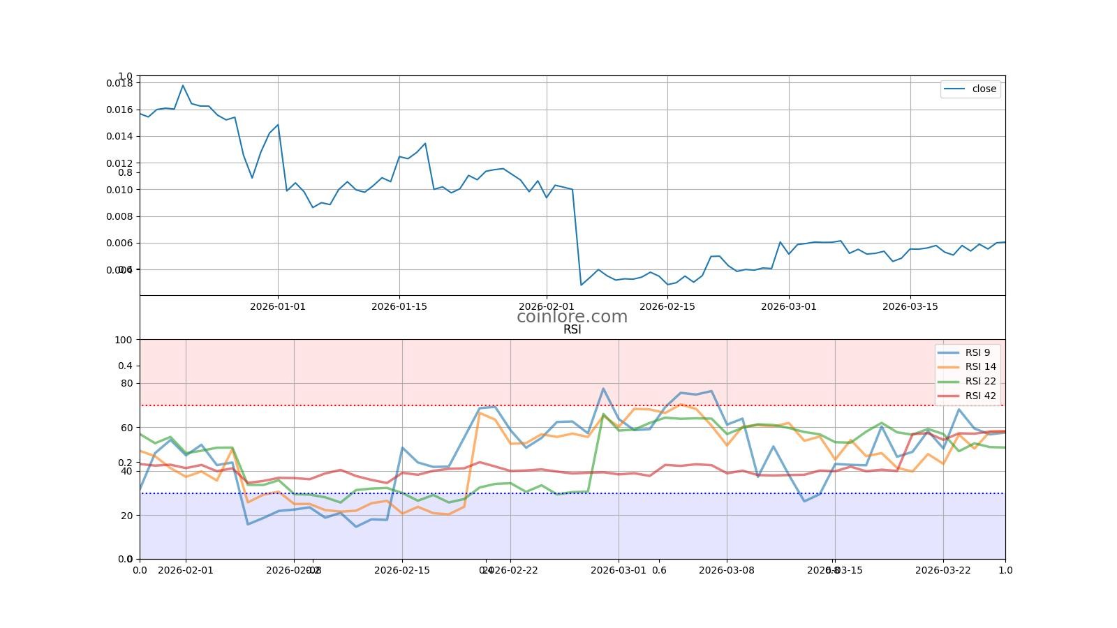 ABBC Coin RSI indicator