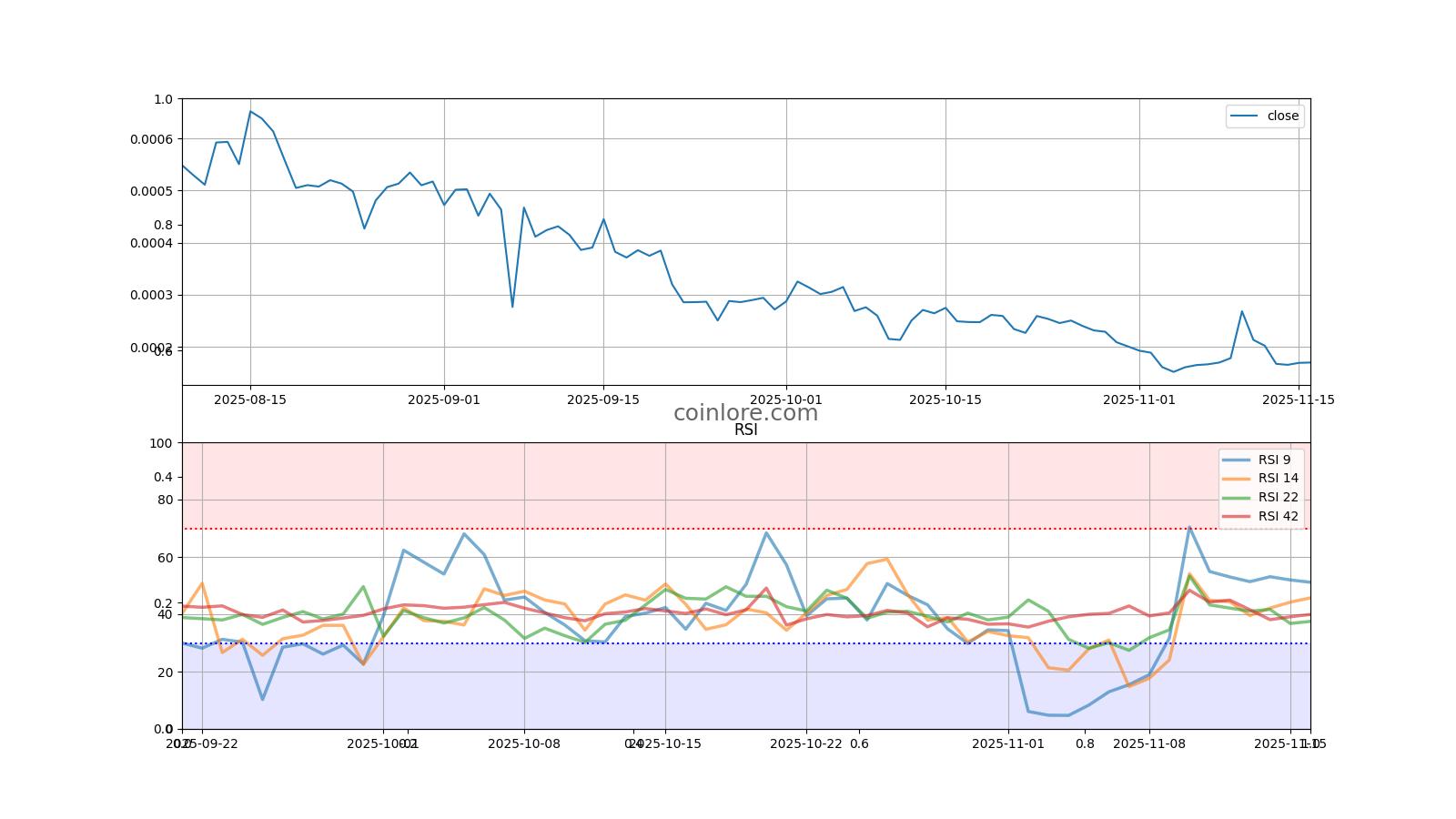 Abble RSI indicator