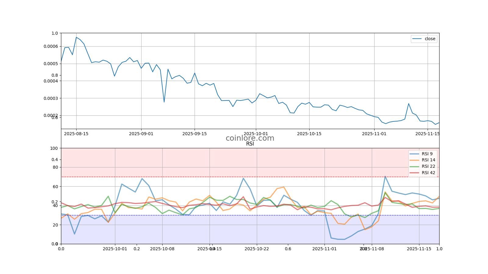 Abble RSI indicator