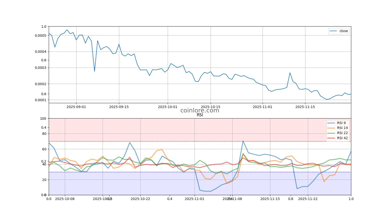 Abble RSI indicator