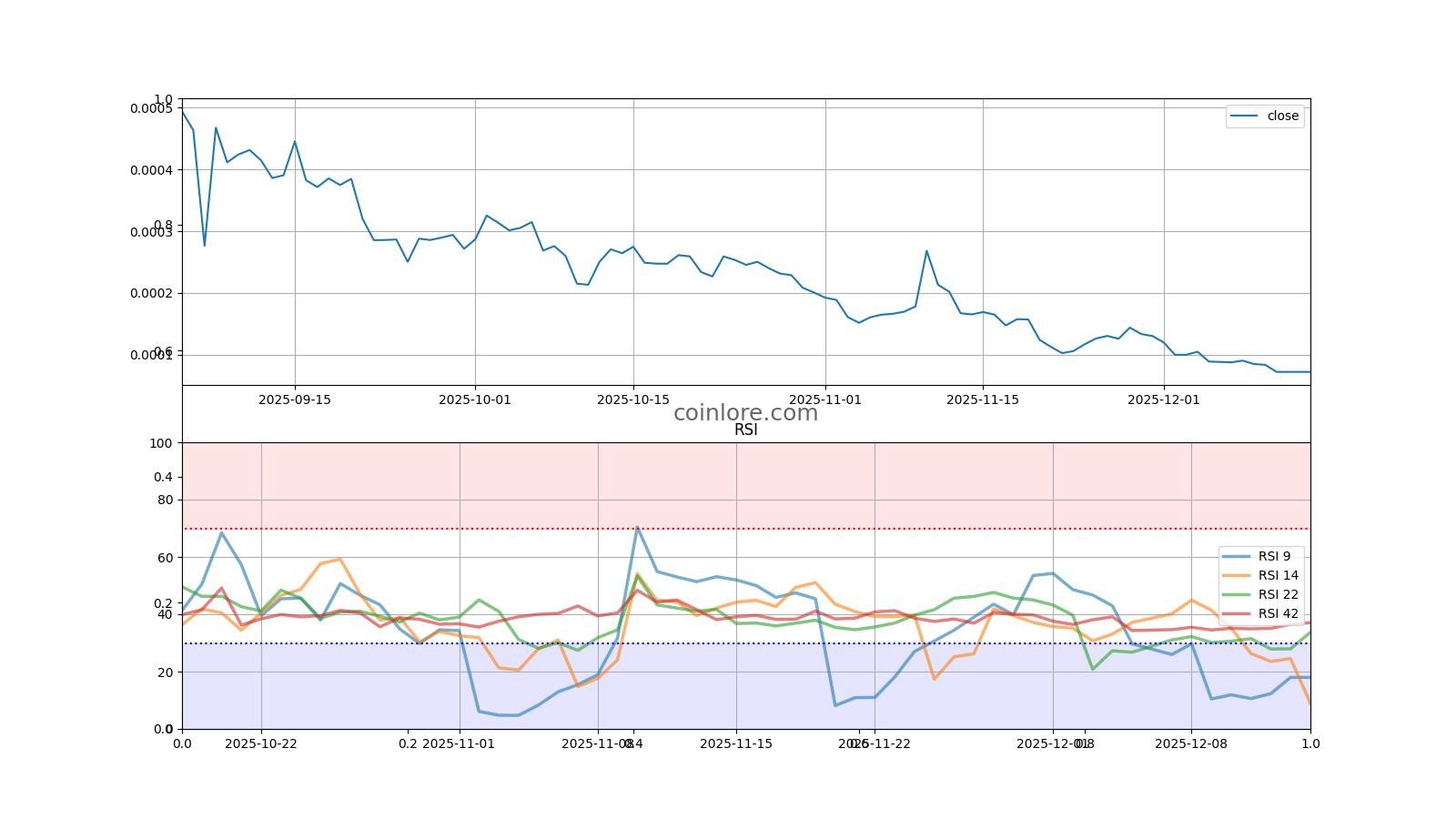 Abble RSI indicator