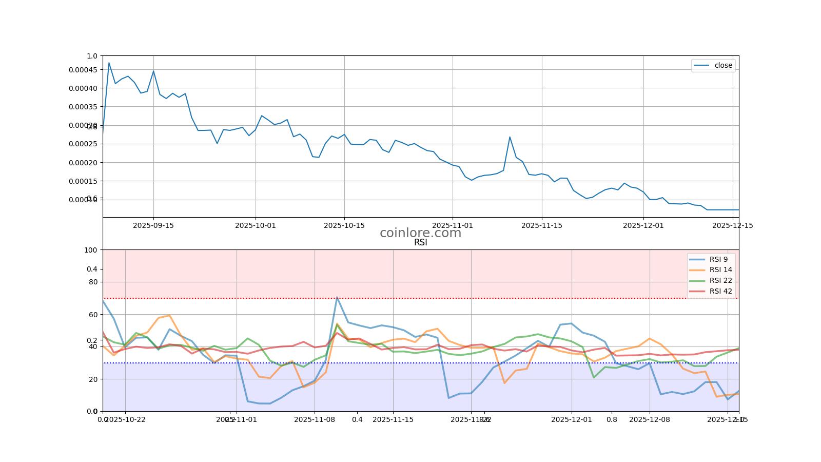 Abble RSI indicator