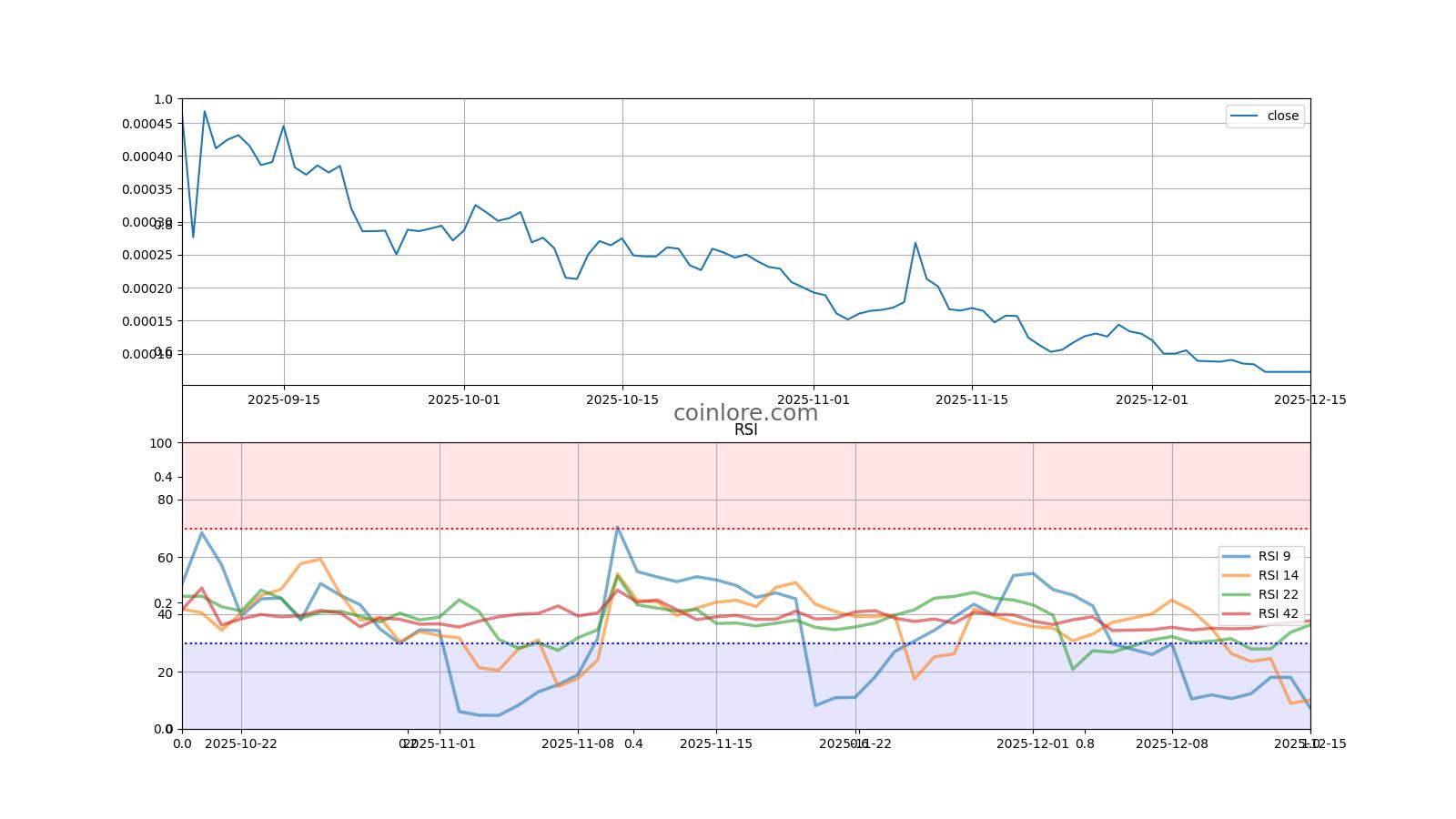 Abble RSI indicator
