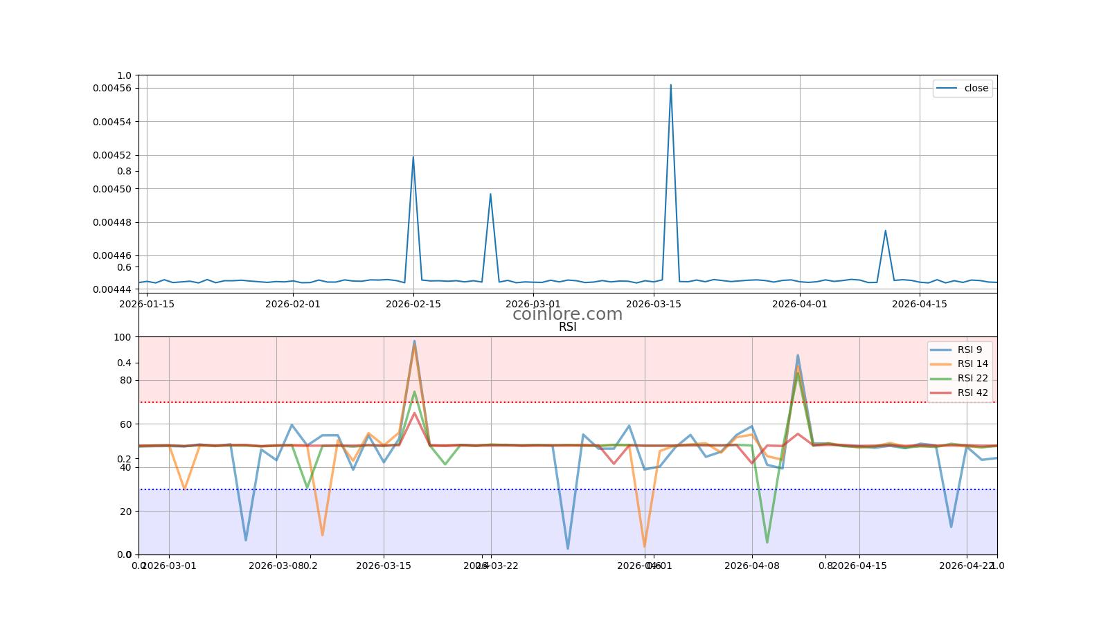 Abel finance RSI indicator