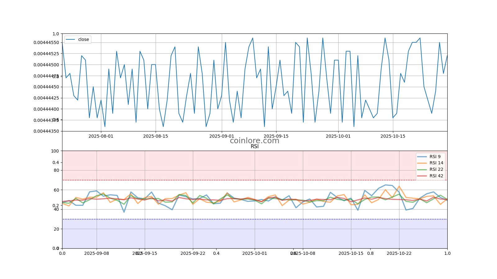 Abel finance RSI indicator