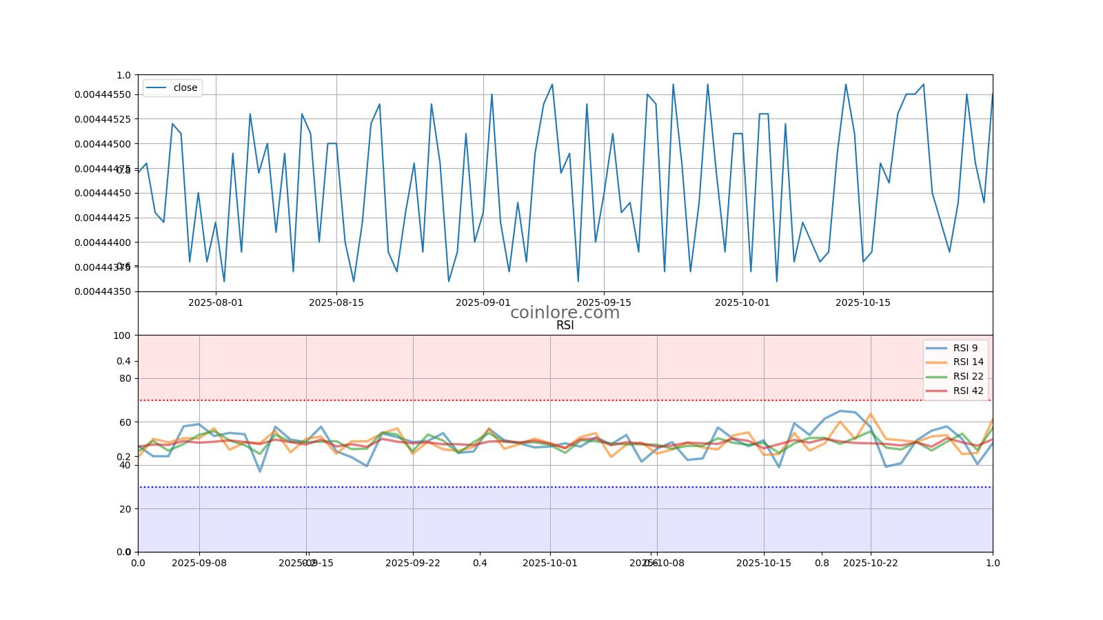Abel finance RSI indicator