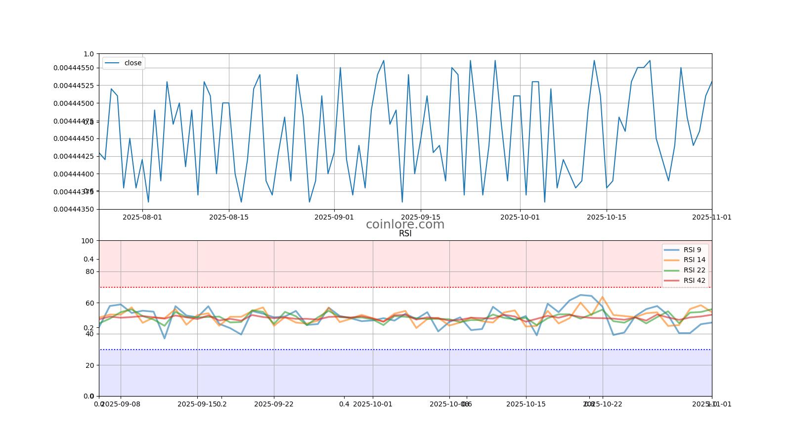 Abel finance RSI indicator