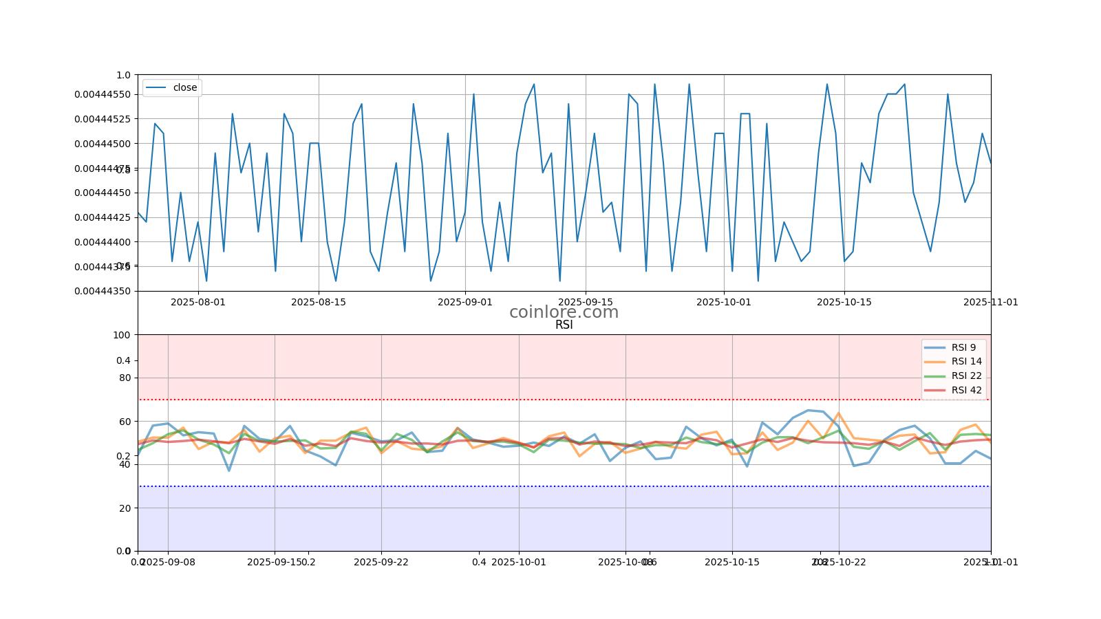 Abel finance RSI indicator