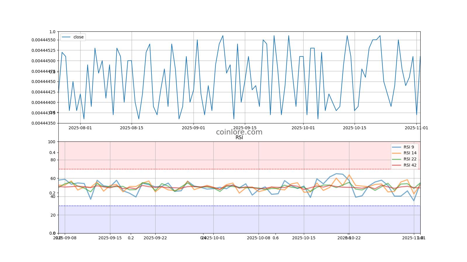 Abel finance RSI indicator