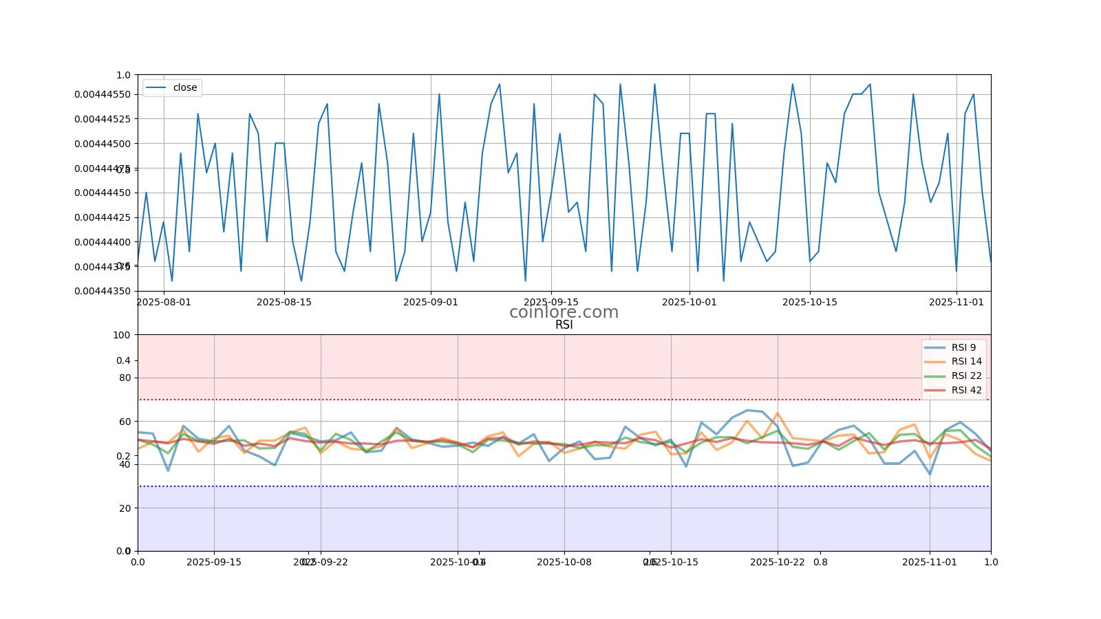 Abel finance RSI indicator