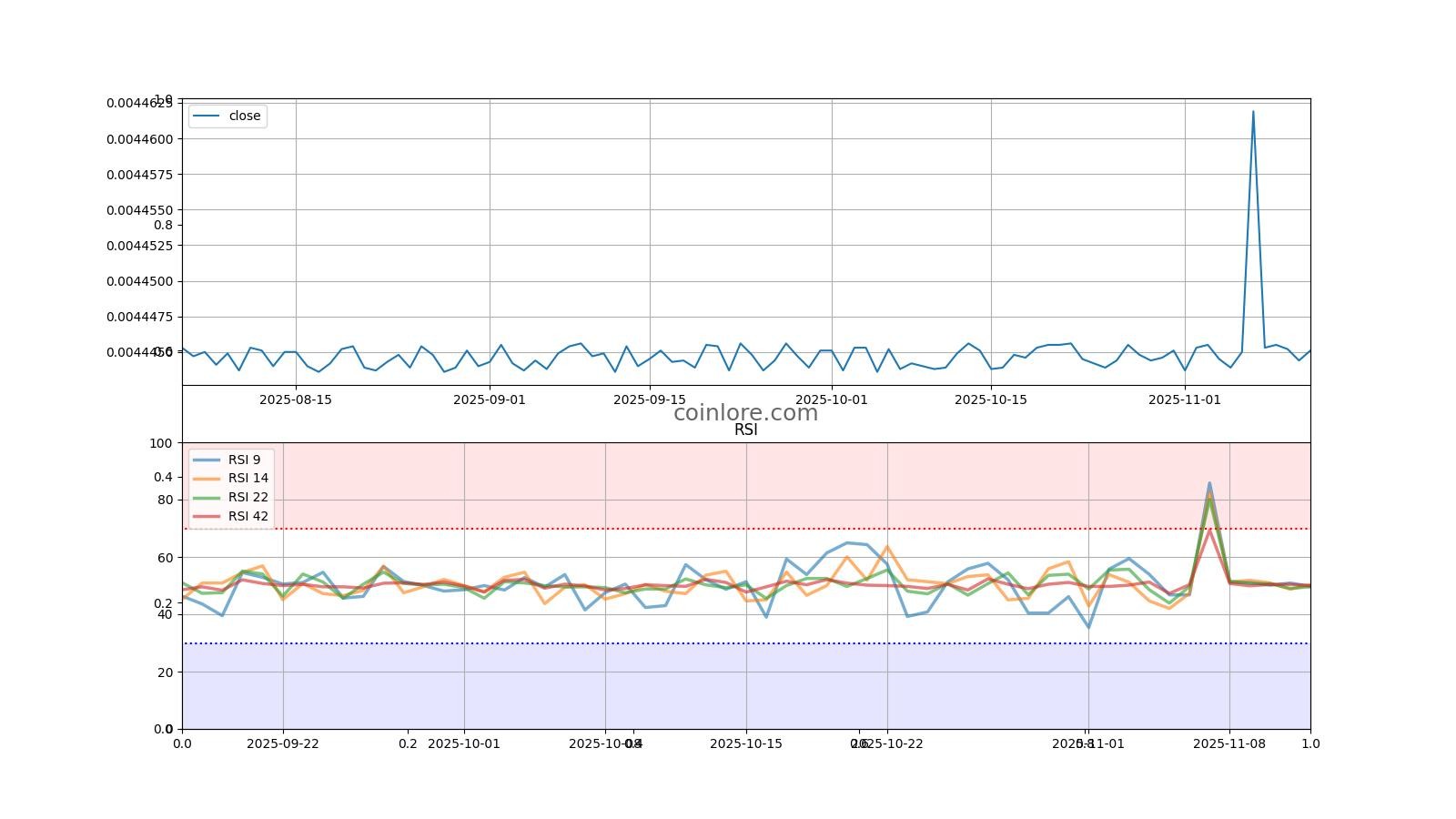 Abel finance RSI indicator