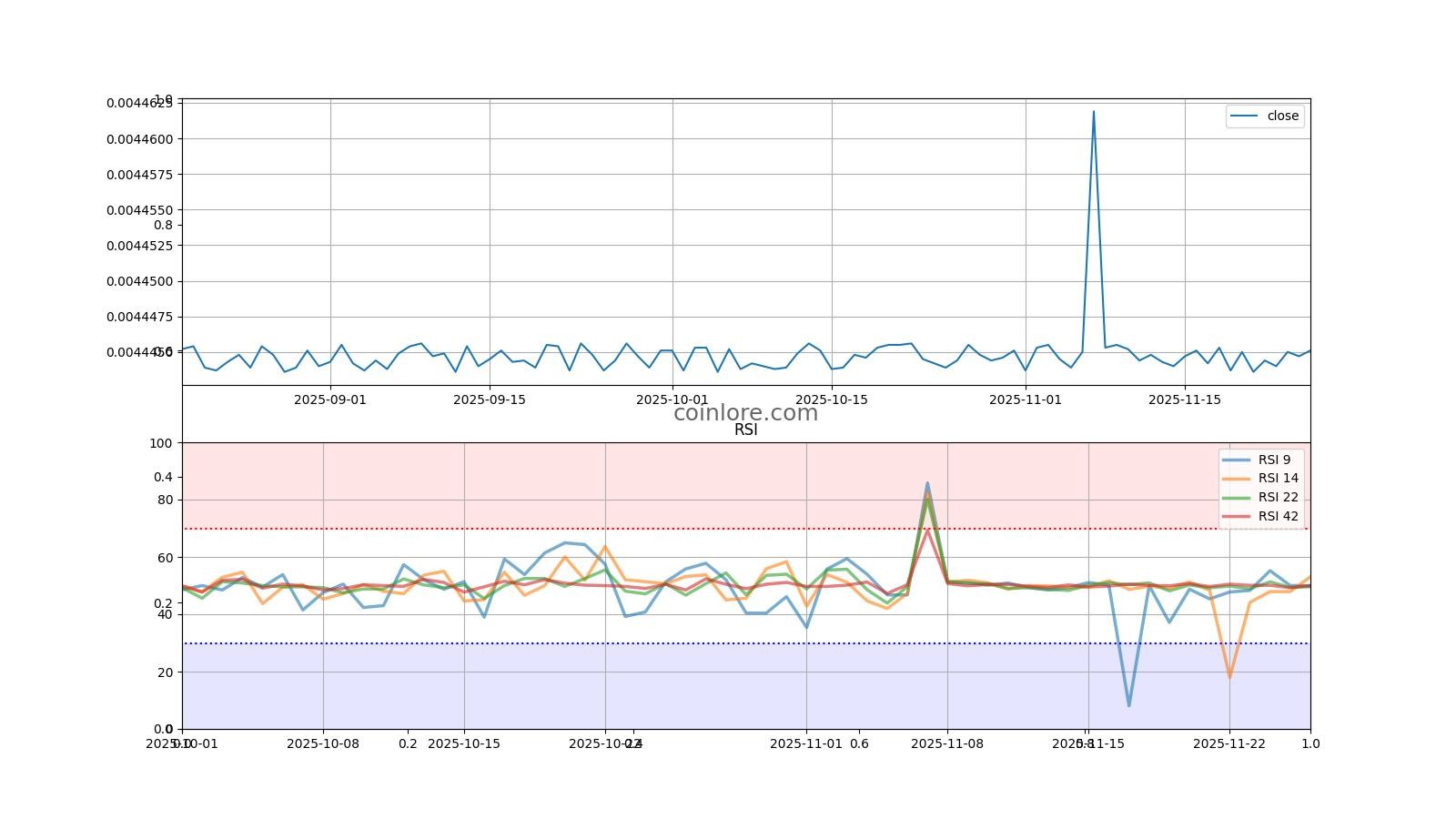 Abel finance RSI indicator