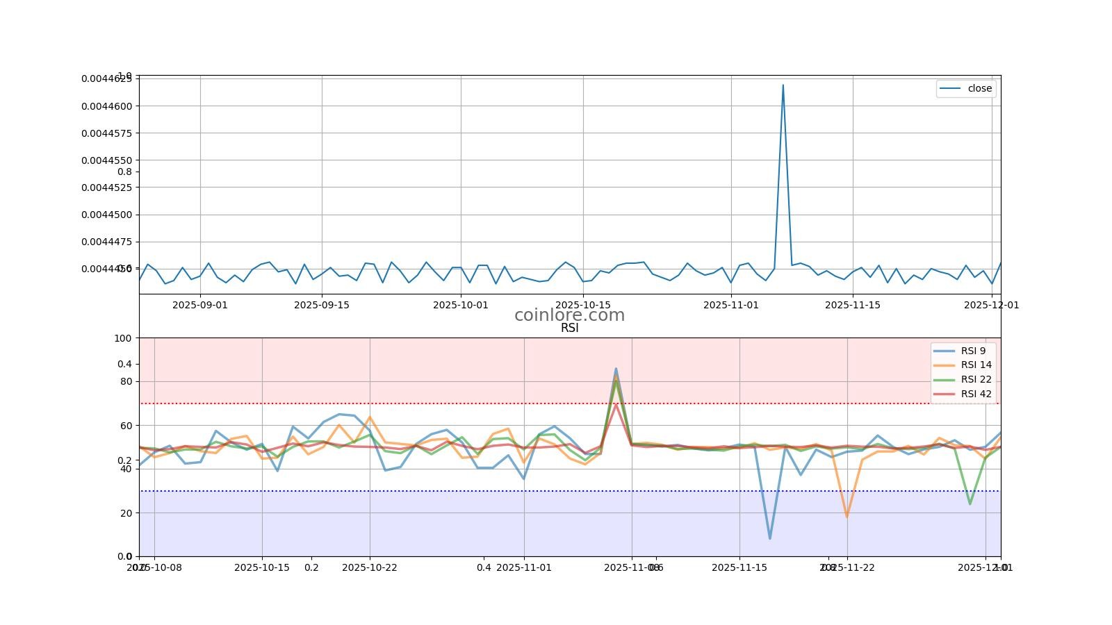 Abel finance RSI indicator