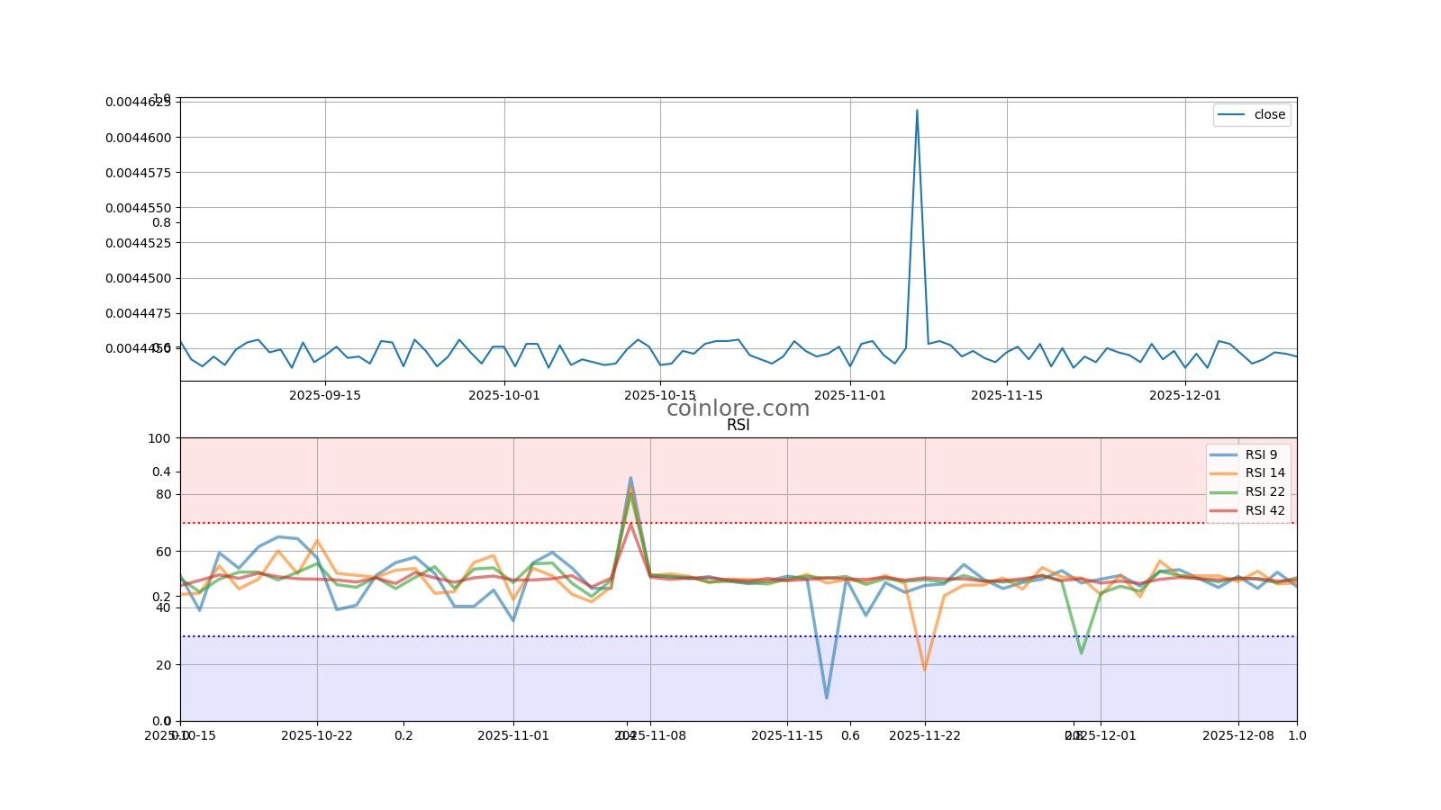 Abel finance RSI indicator