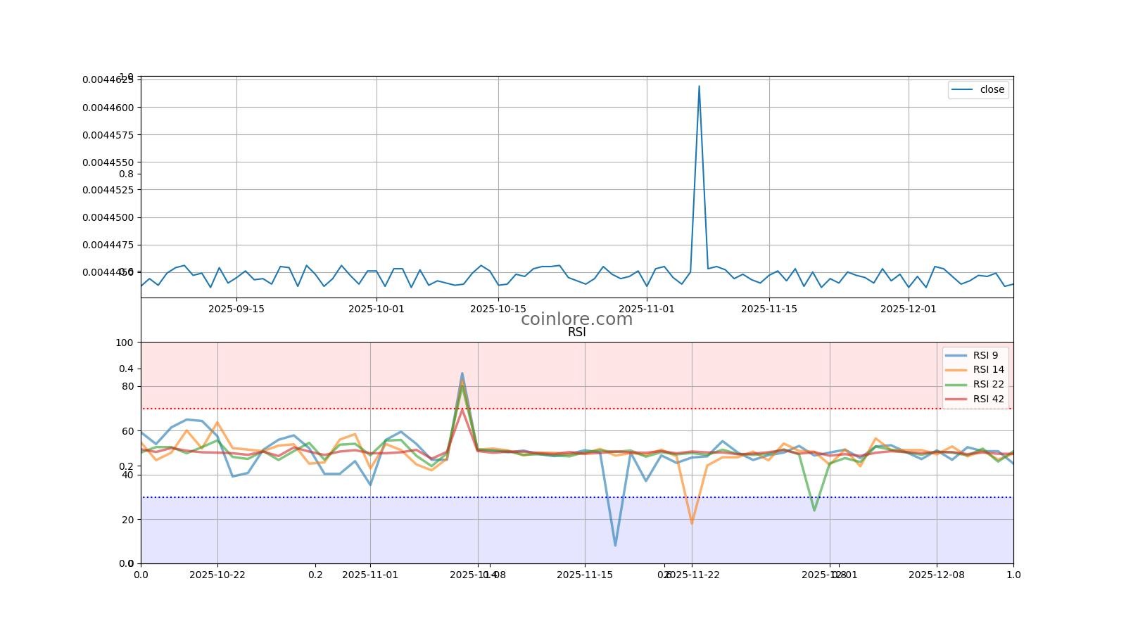 Abel finance RSI indicator