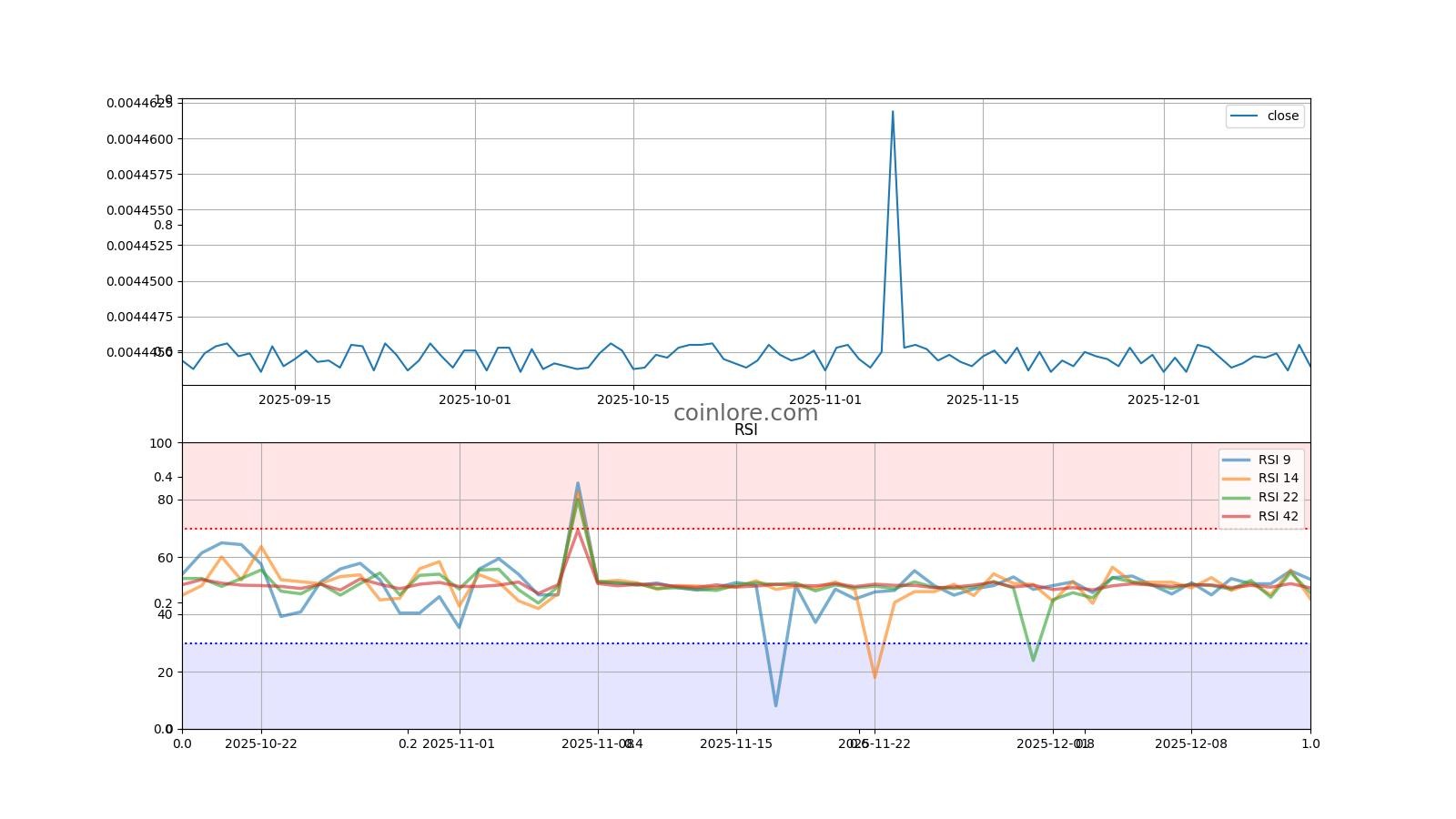 Abel finance RSI indicator