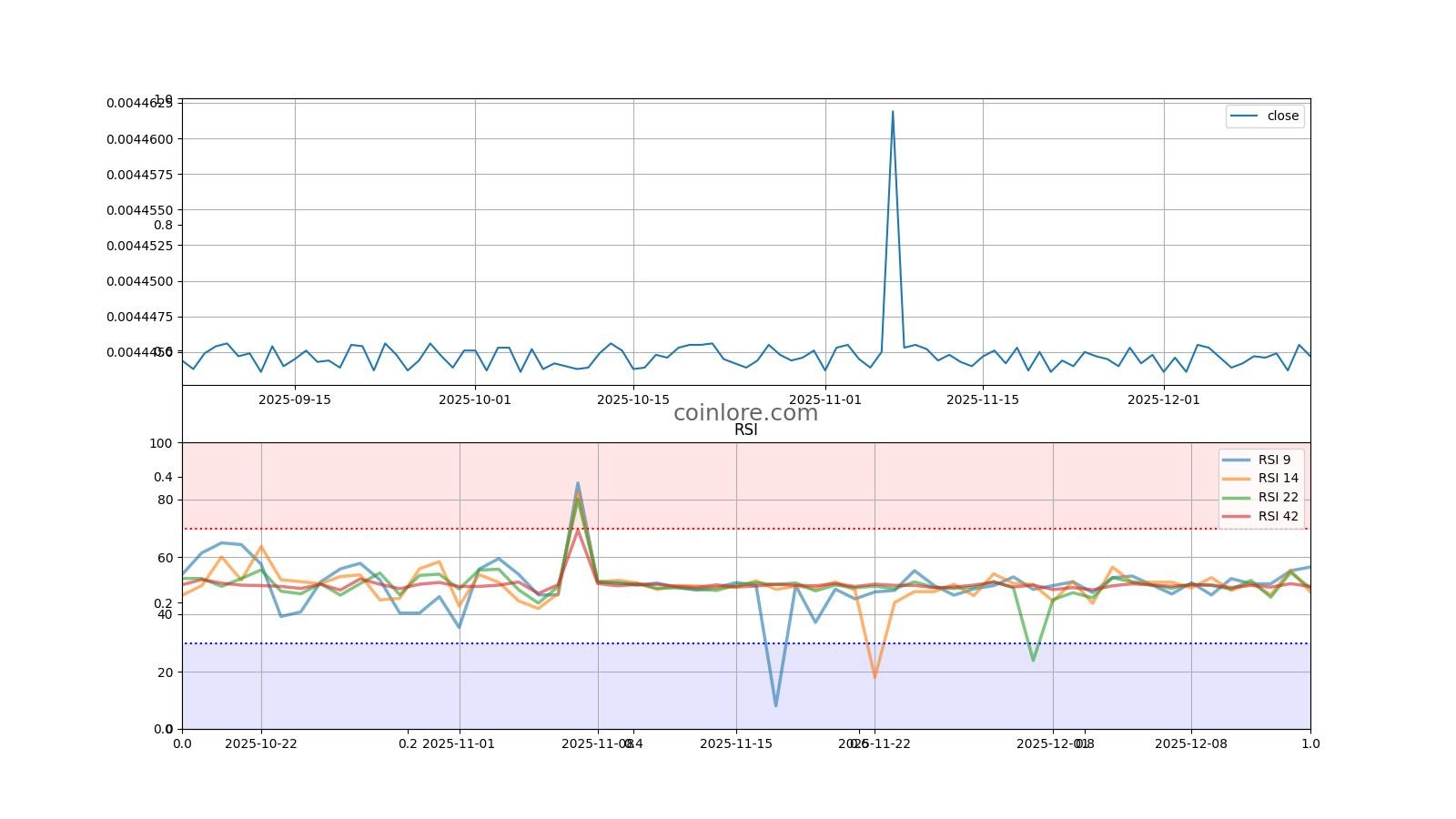 Abel finance RSI indicator