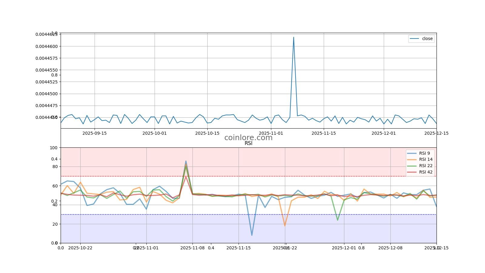 Abel finance RSI indicator
