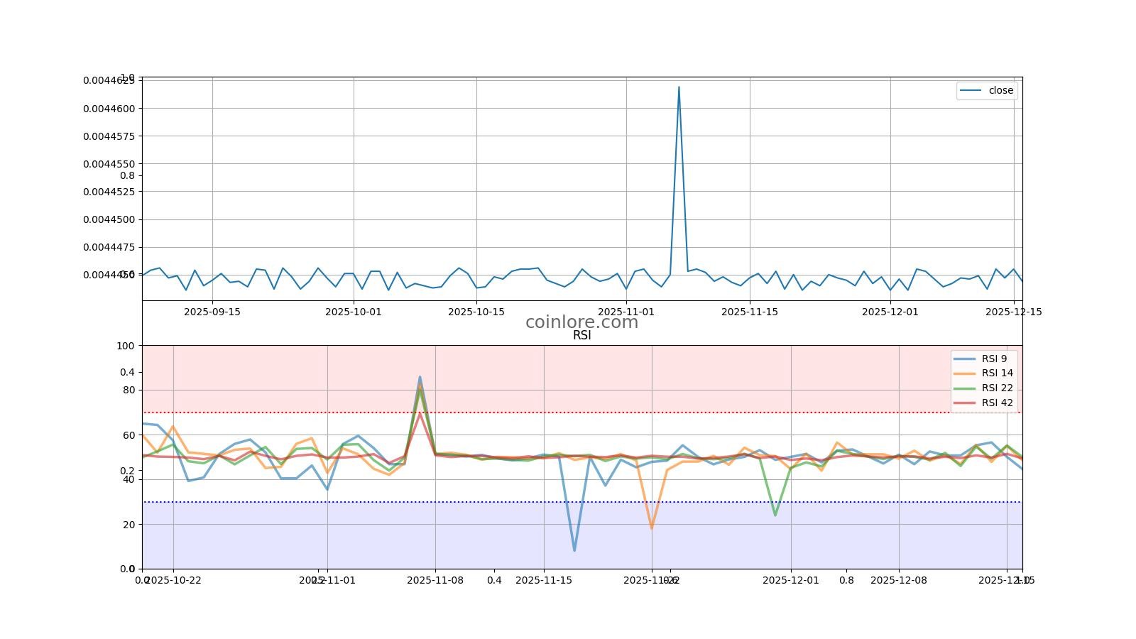 Abel finance RSI indicator