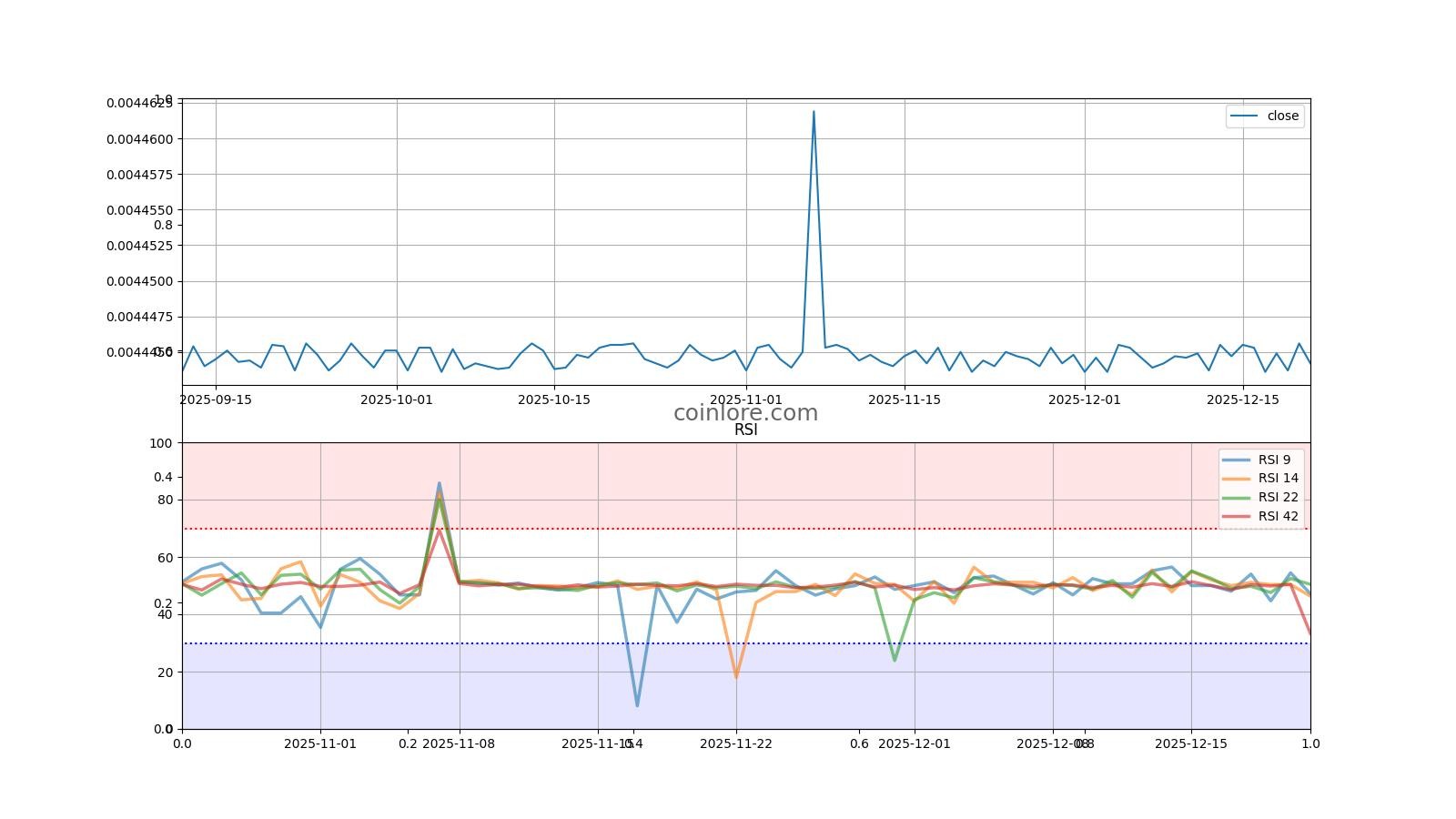 Abel finance RSI indicator