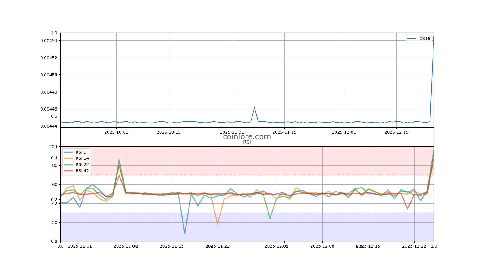 Abel finance RSI indicator
