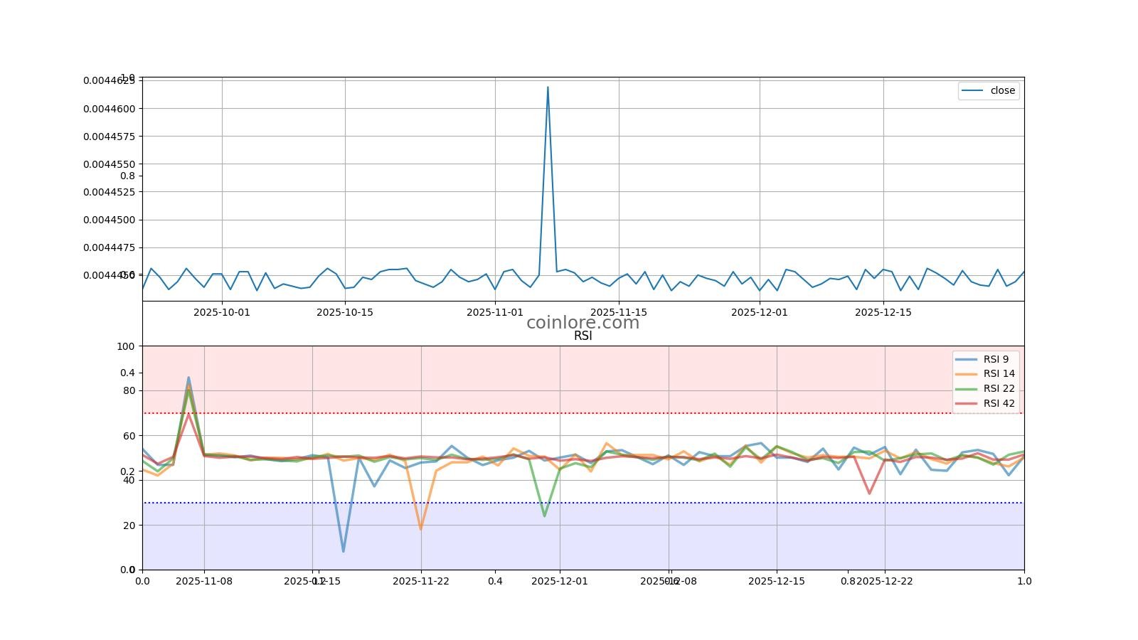 Abel finance RSI indicator