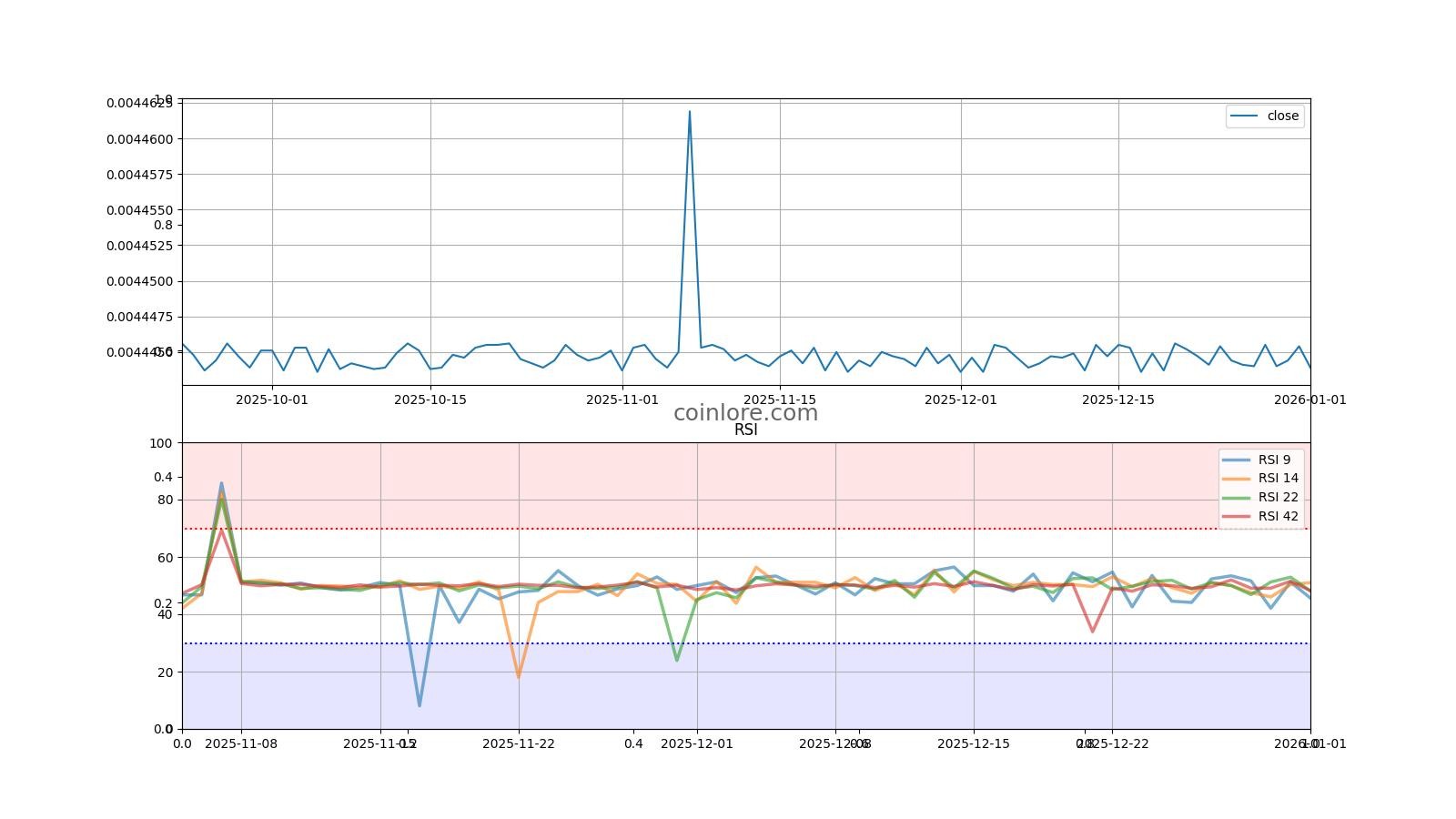 Abel finance RSI indicator