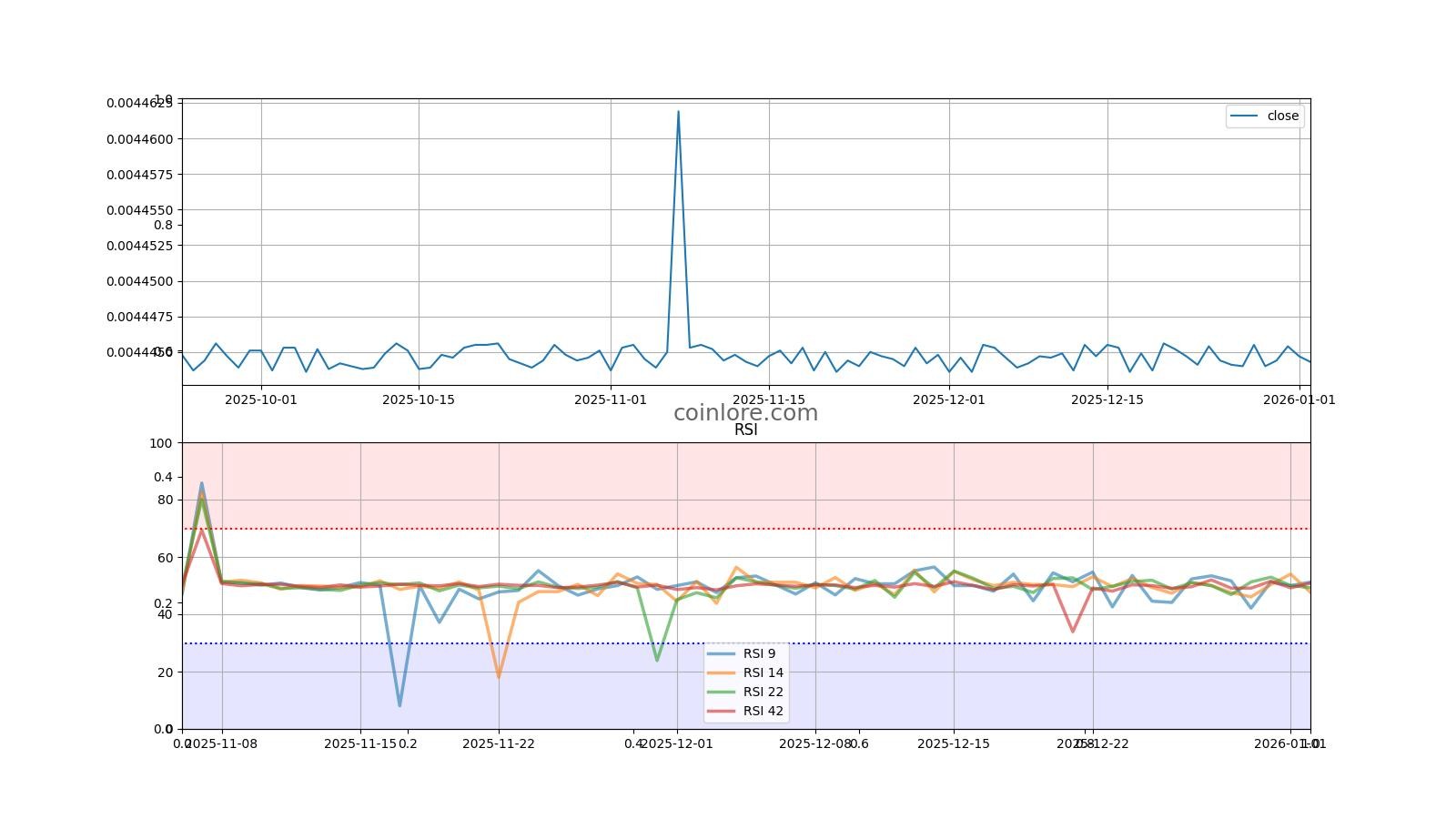 Abel finance RSI indicator