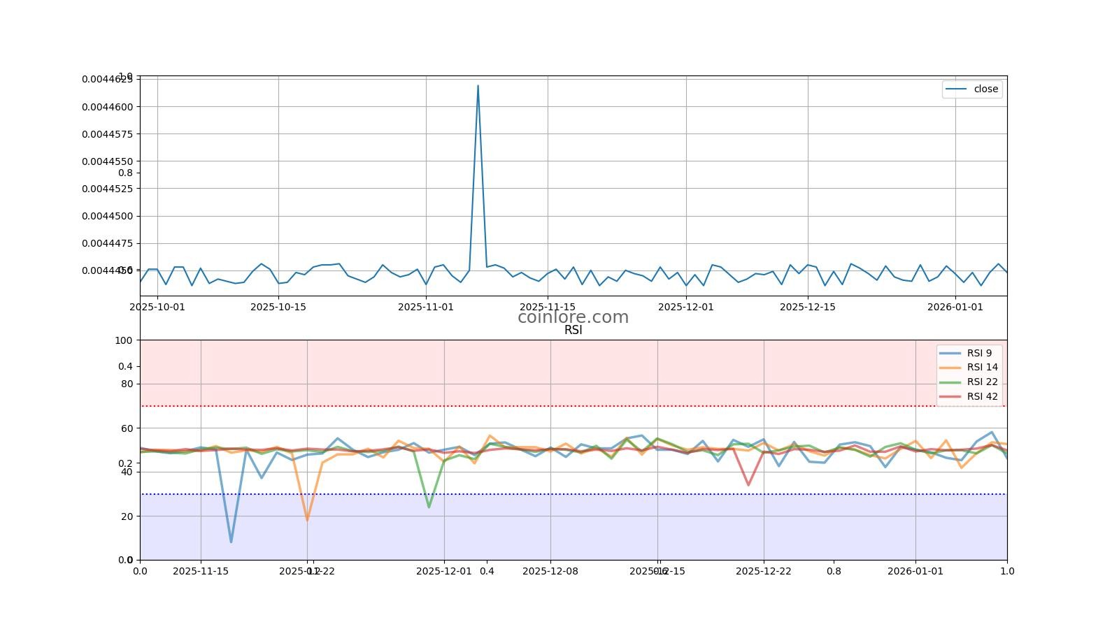 Abel finance RSI indicator