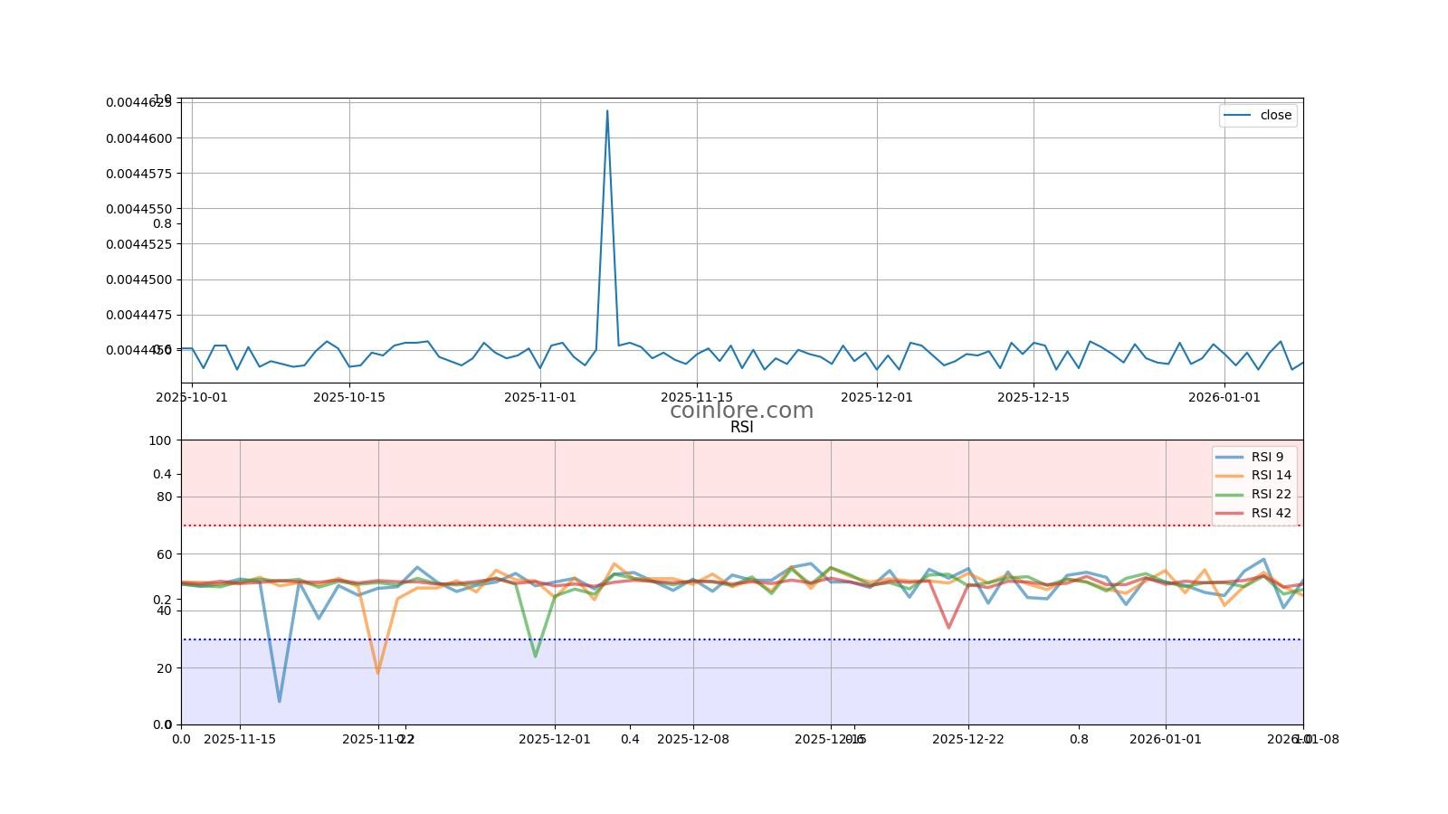 Abel finance RSI indicator
